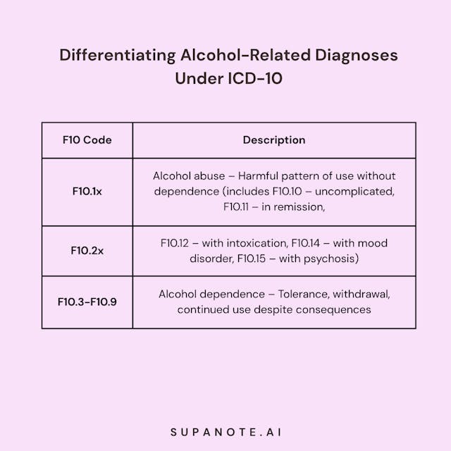 Alcohol Use Disorder ICD-10 Code & Criteria