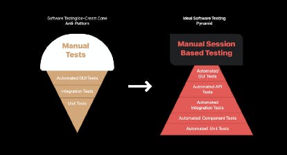 How to Test a Web Product Manually | Mad Devs Blog