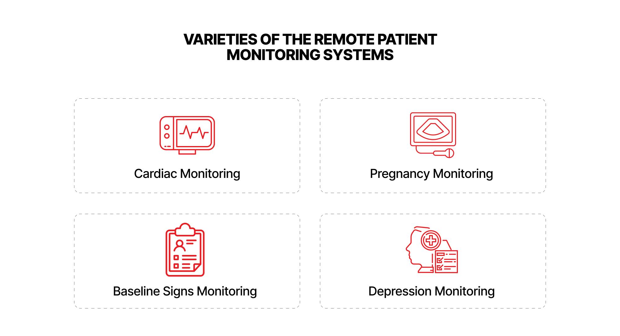 Remote Patient Monitoring System