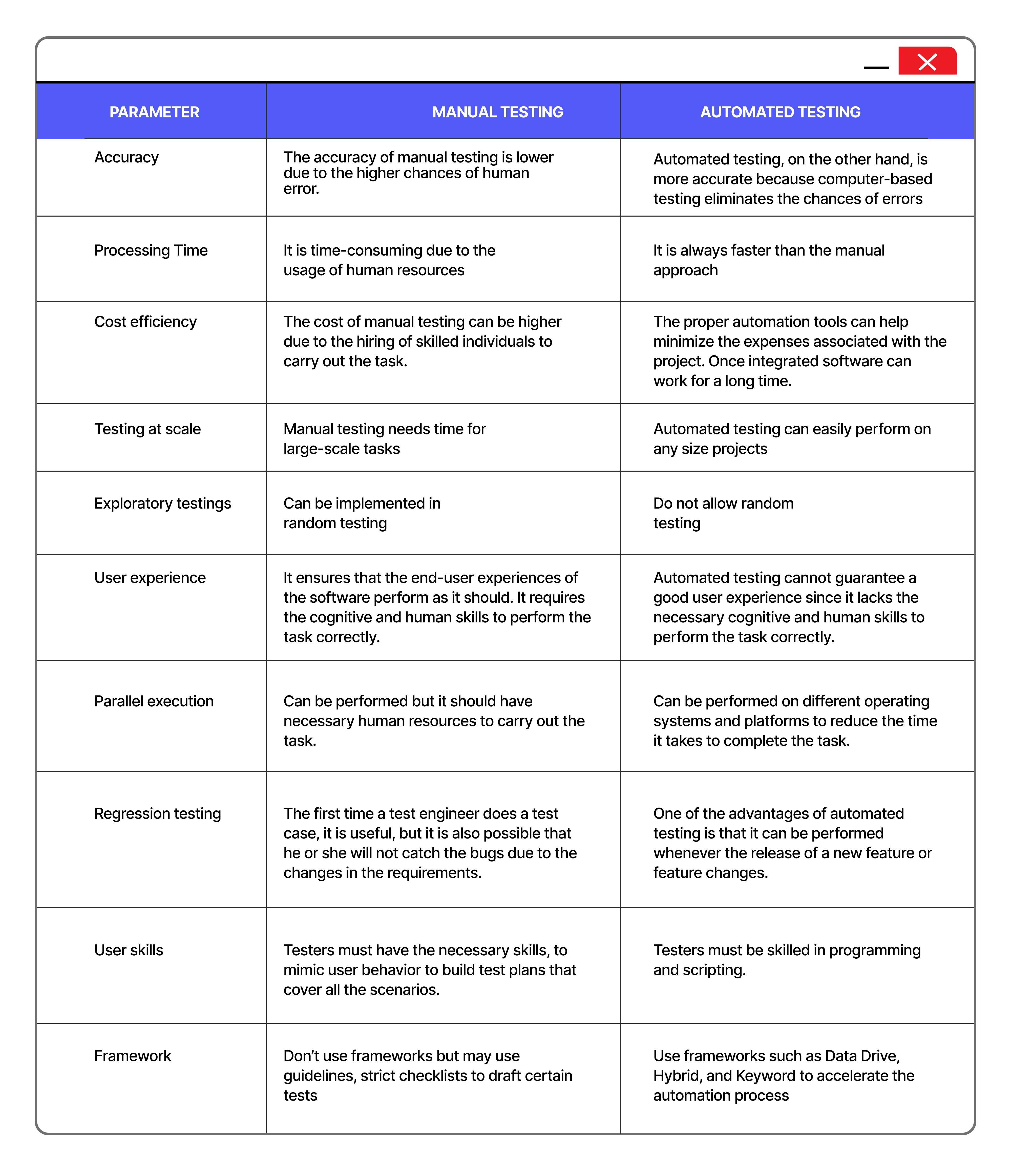 Manual Testing vs. Testing Automation: Which is better to Use?