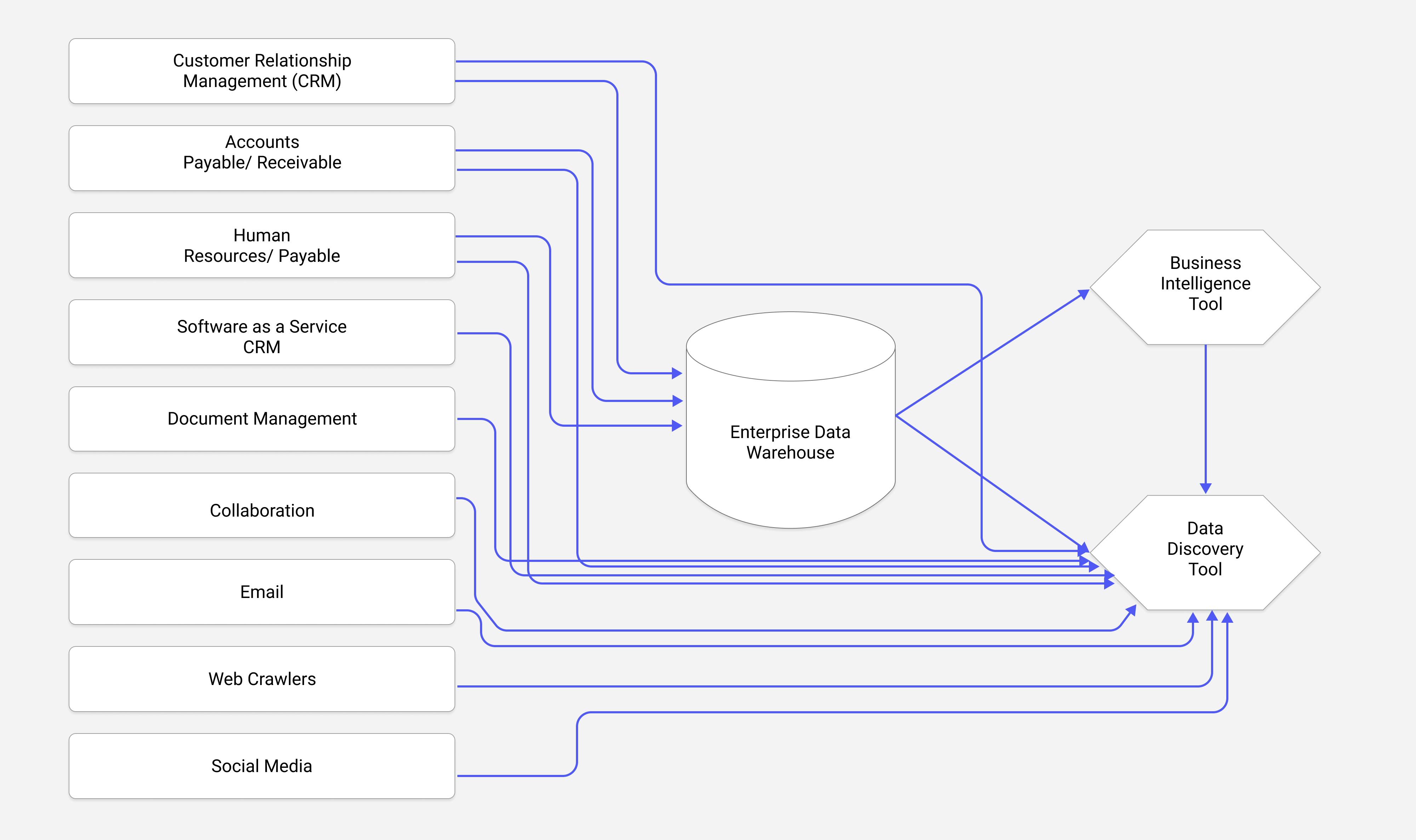How to Protect Your Company with IT Asset Discovery Tools