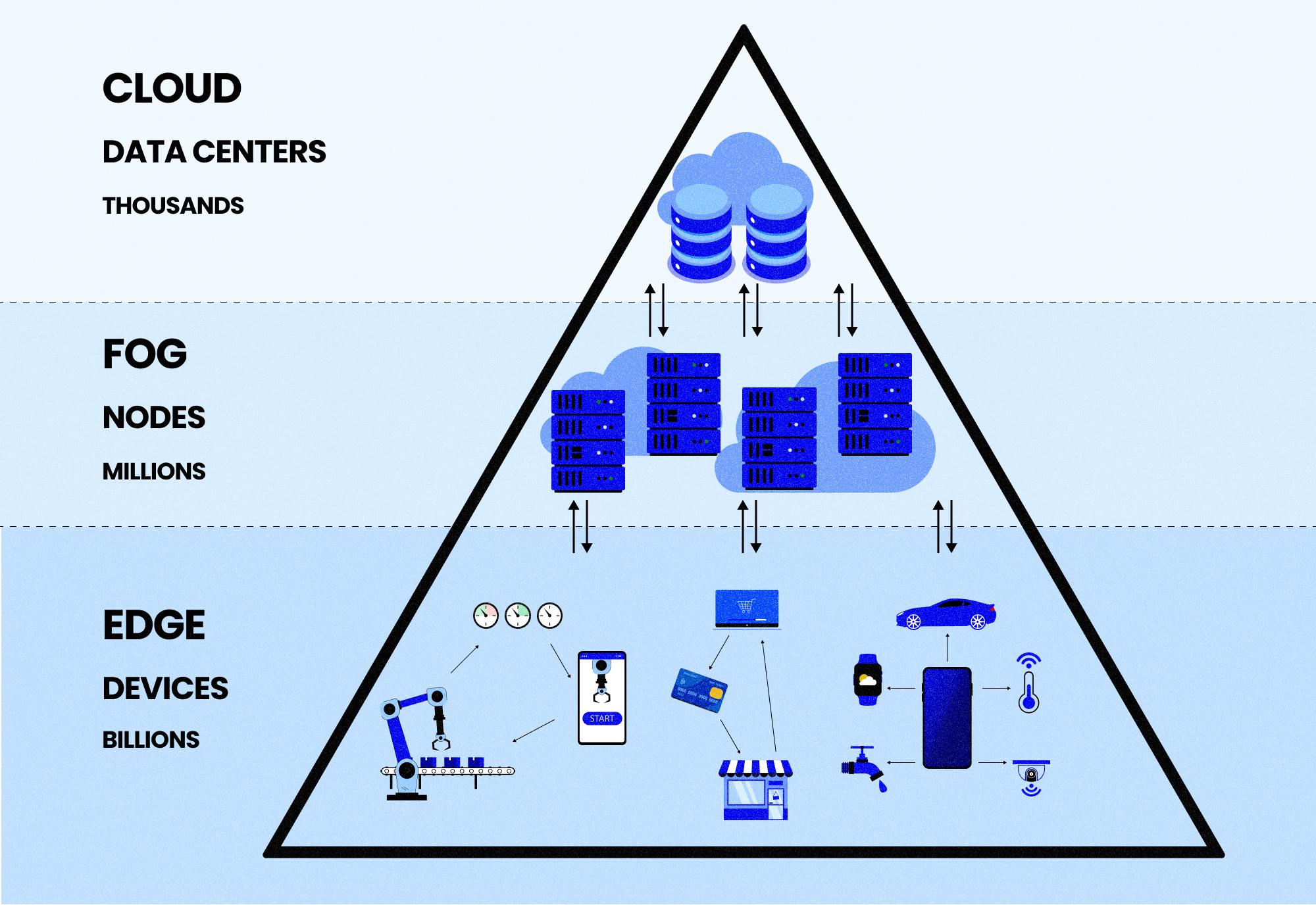 Everything You Need to Know about Edge Computing
