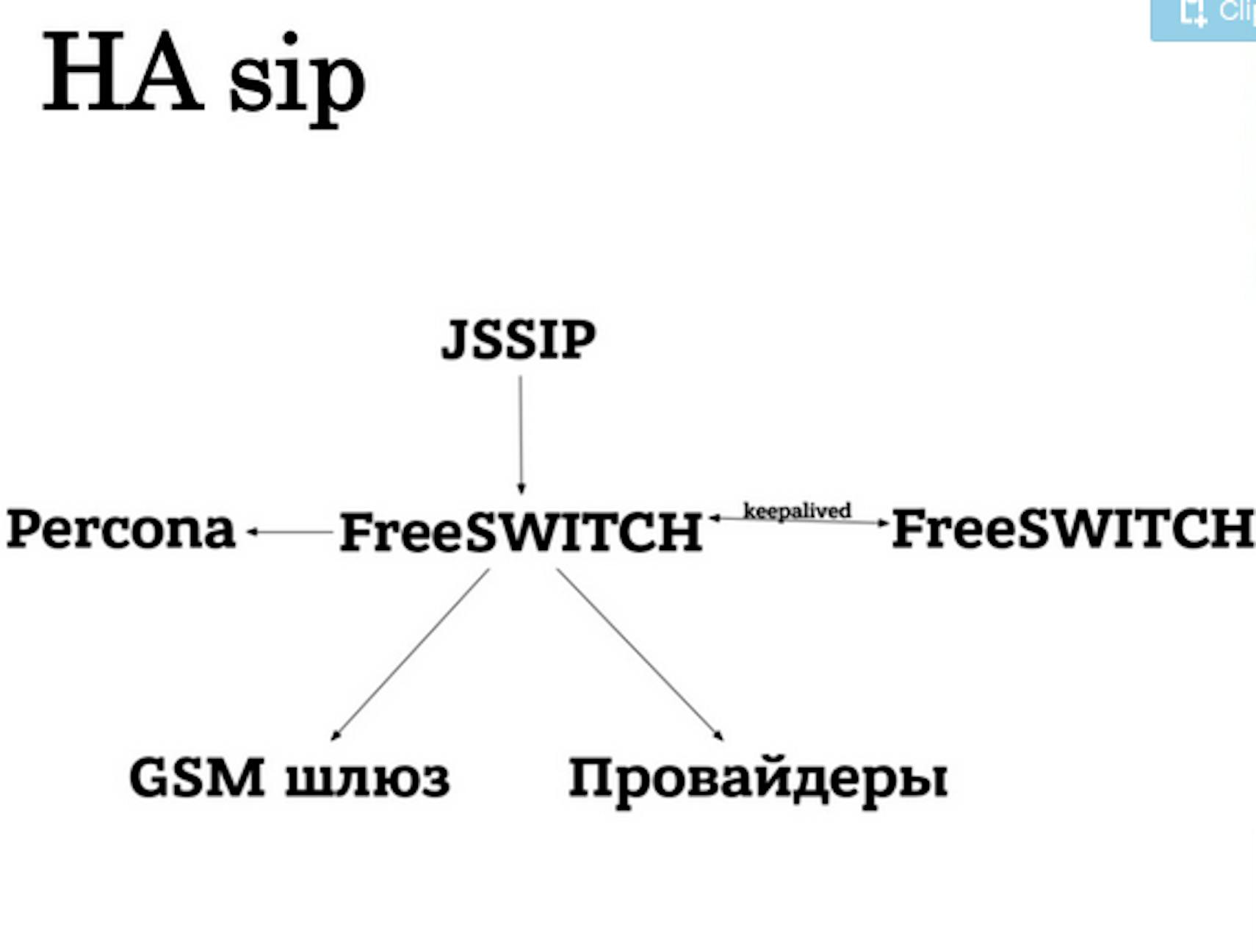 Fault-Tolerant Architecture for a Taxi Service – Part 3