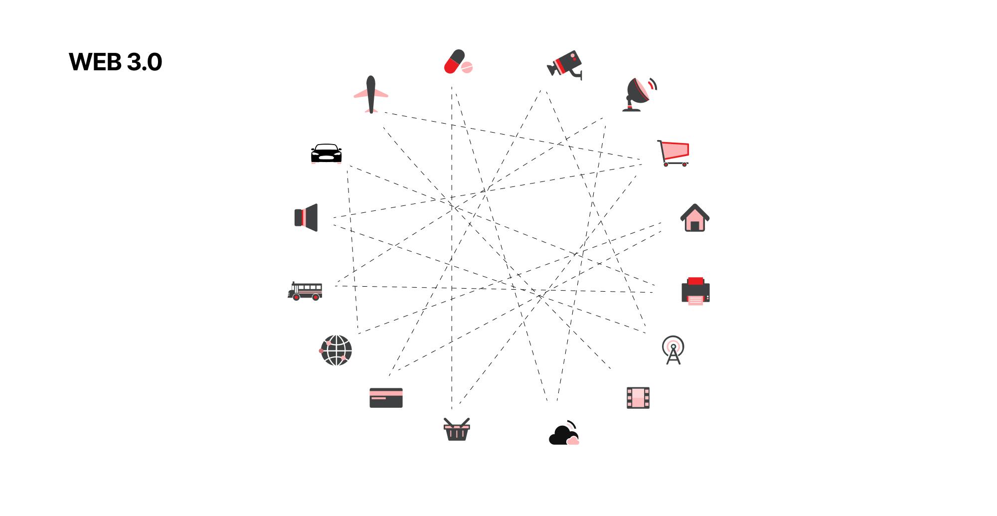 How to Build a Successful Web 3.0 Product?