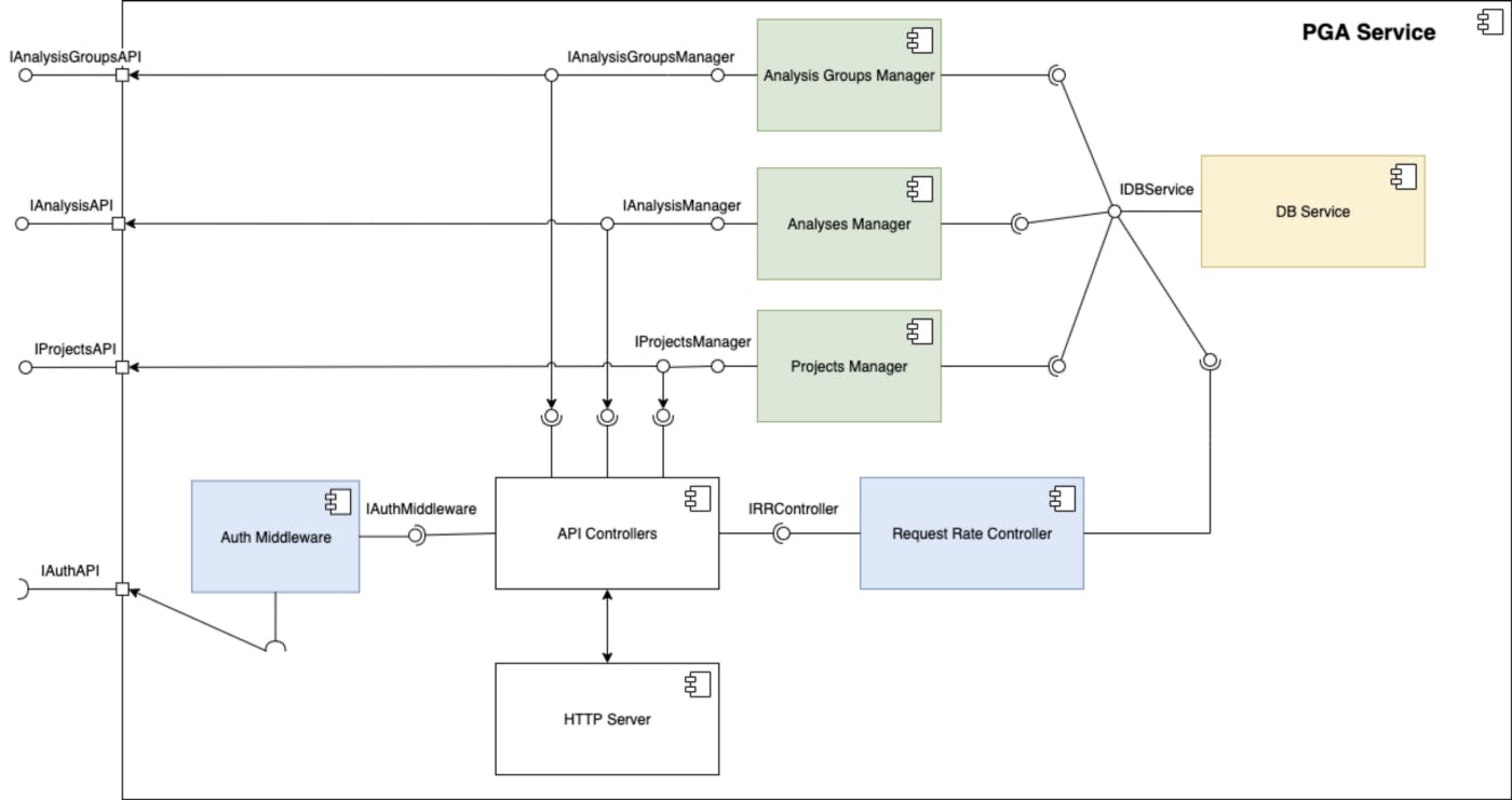 Software Architecture and Design Introduction in 2023