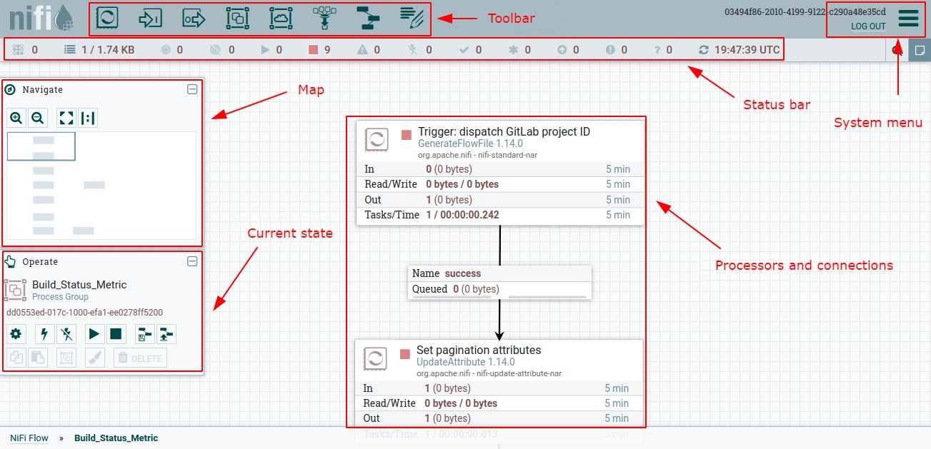 Capabilities of Apache NiFi As a Metrics Collection System