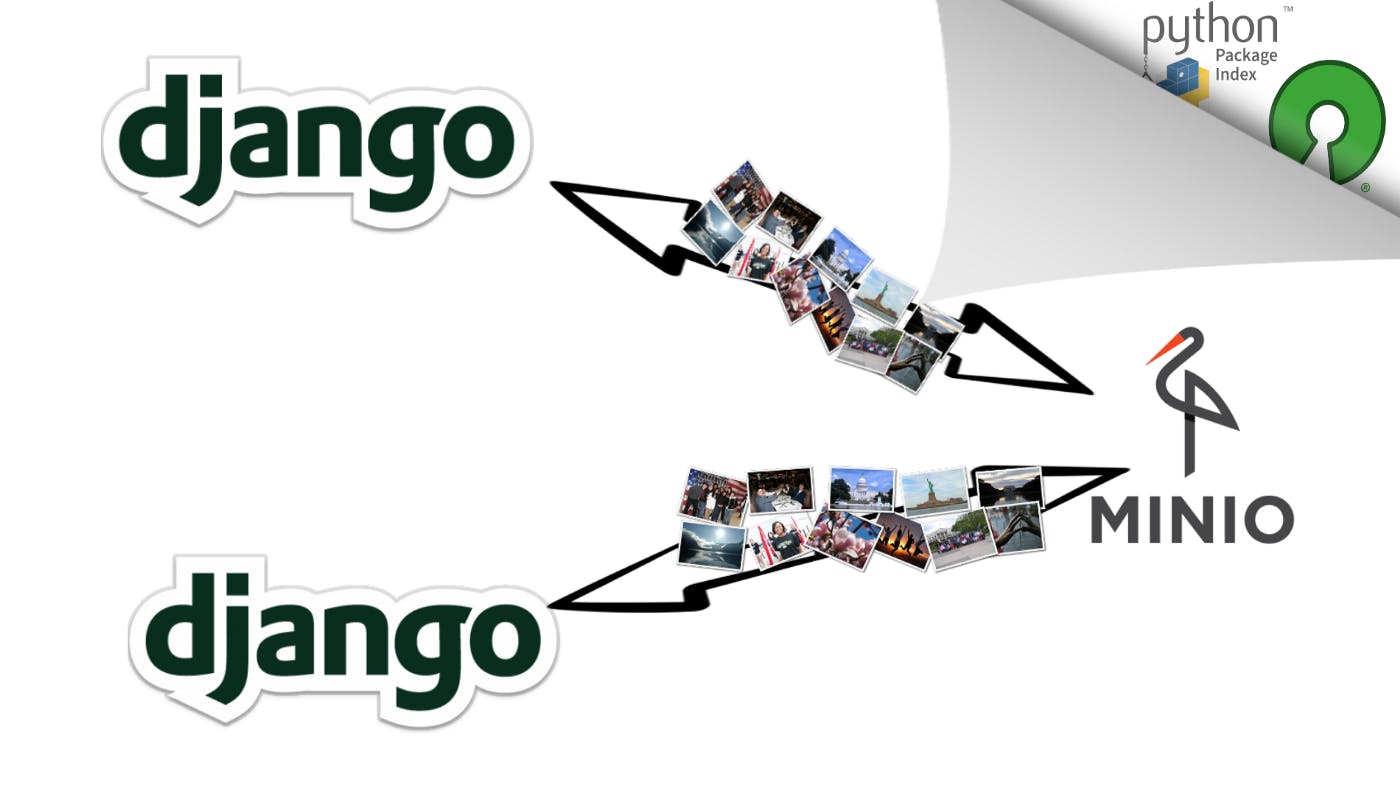 Efficient Media Storage for Multiple Django Instances
