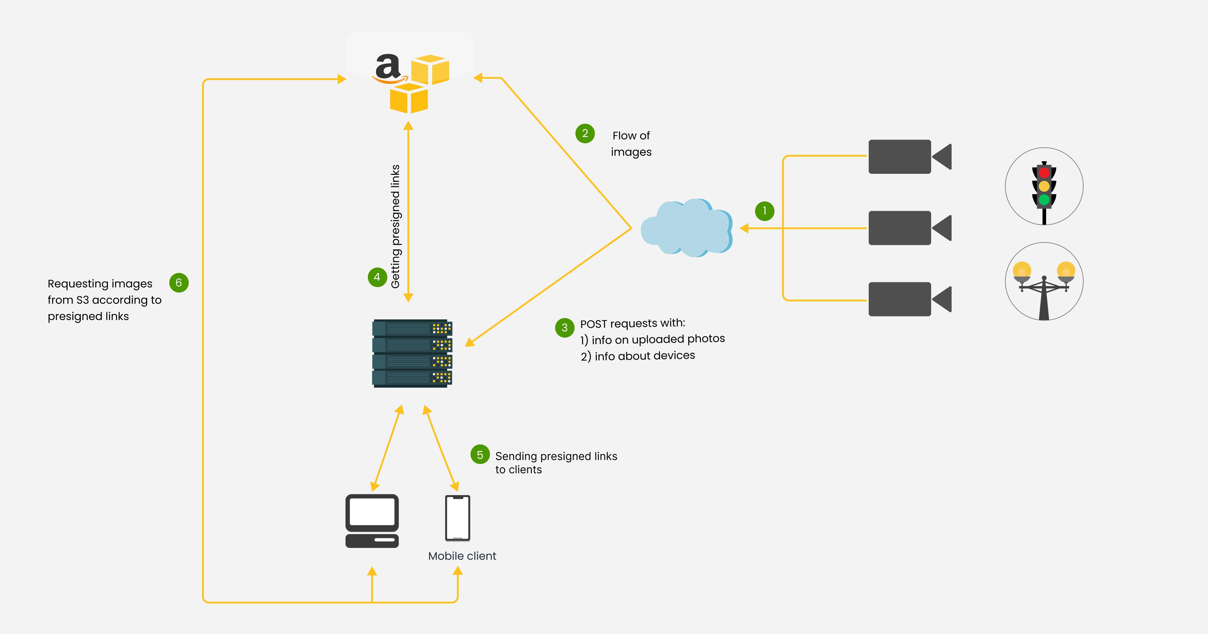 IoT in Transportation and Logistics