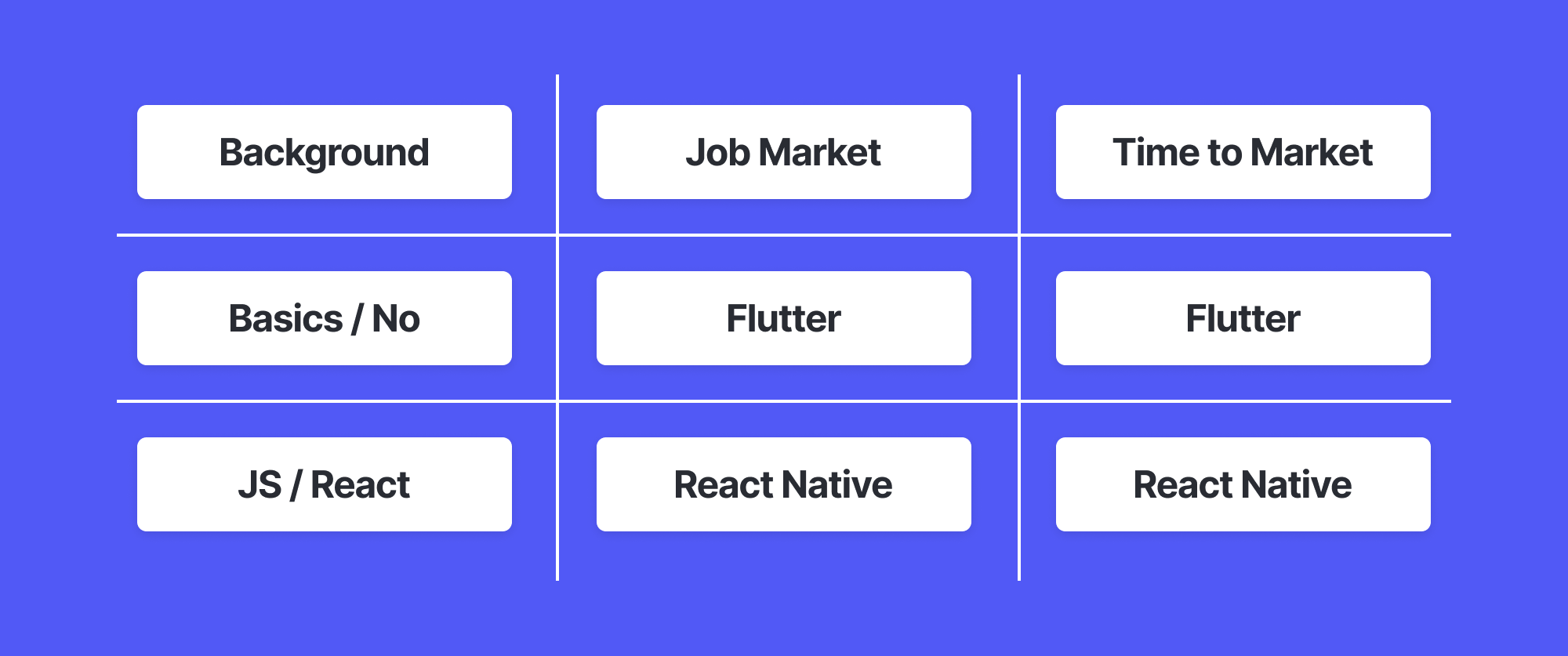 React Native vs Flutter: What to Choose in 2024?