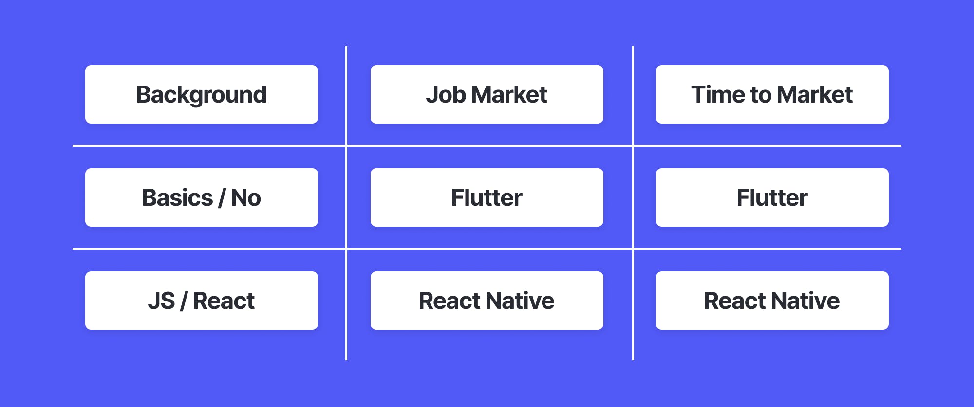 React Native vs Flutter: Which to Choose in 2023?