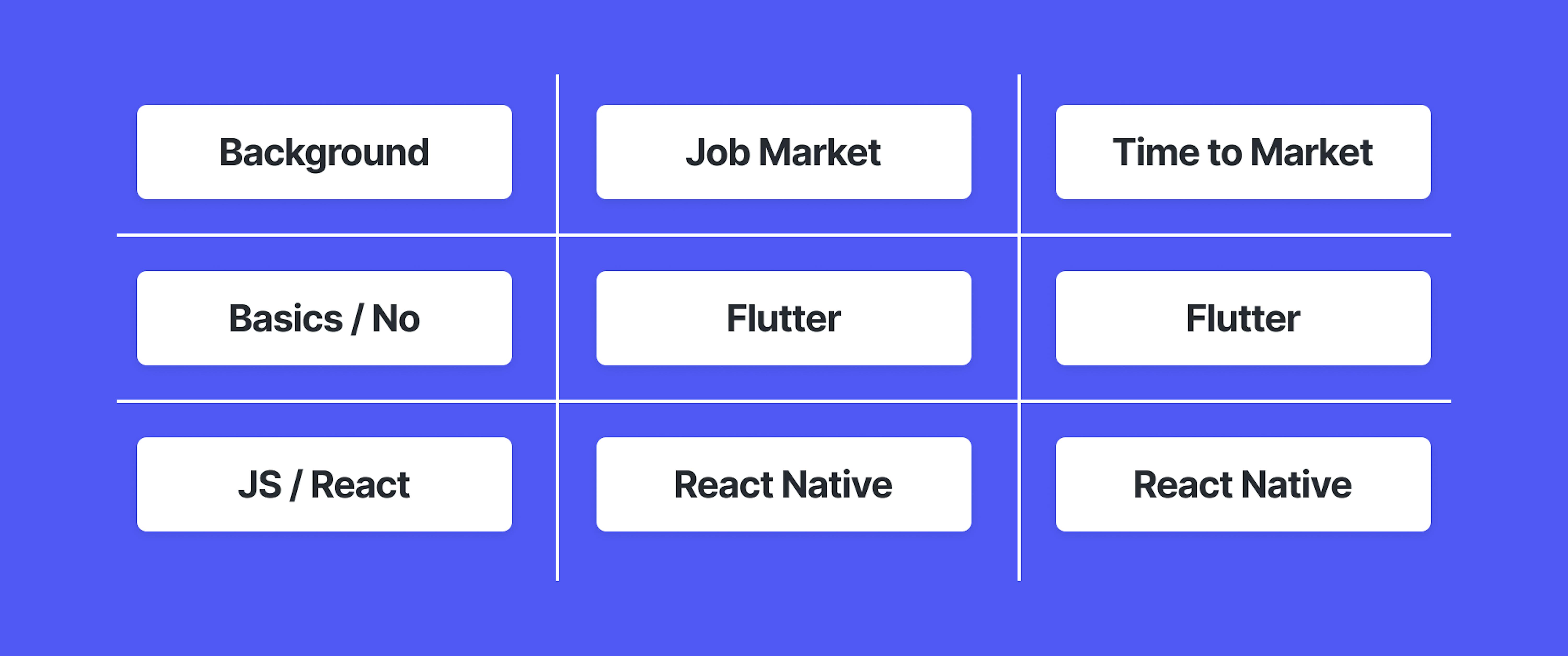React Native vs Flutter: What to Choose in 2025?