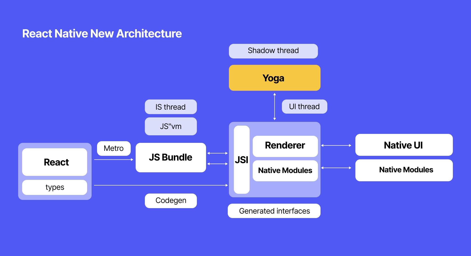 React Native vs Flutter: Which to Choose in 2023?