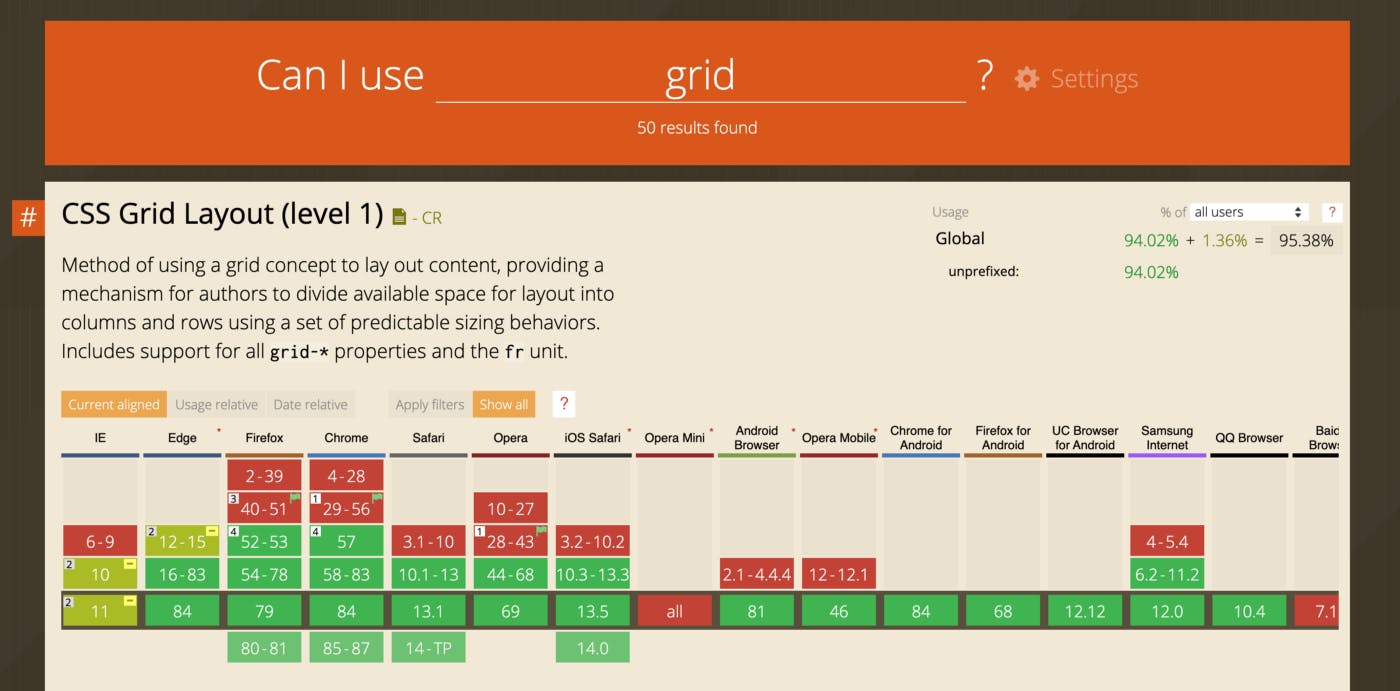 What Do You Need to Know to Make a Good Markup?