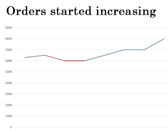 Fault-Tolerant Architecture For A Taxi Service - Part 3