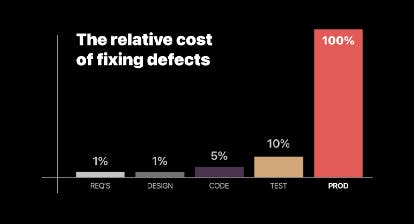 How to Test a Web Product Manually