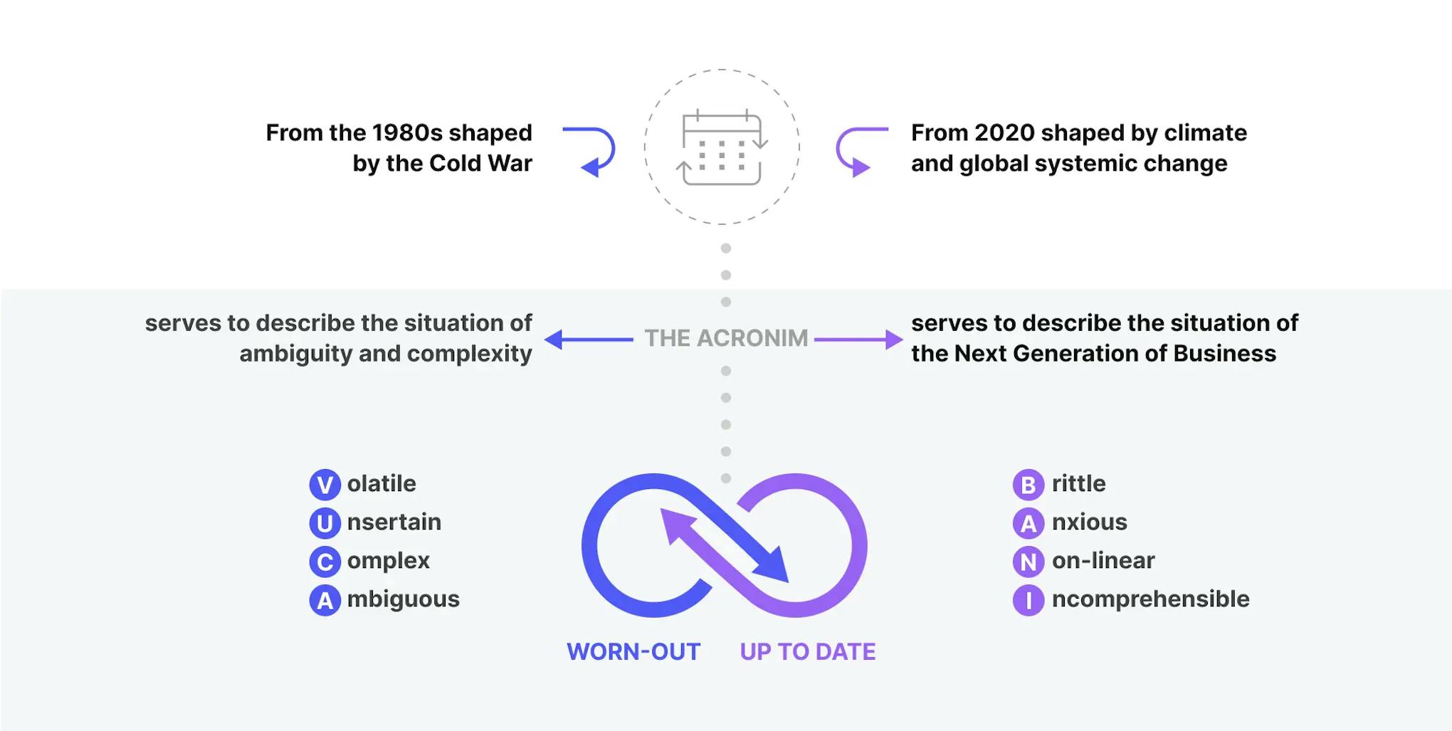 How to Improve Business Resilience in BANI World?