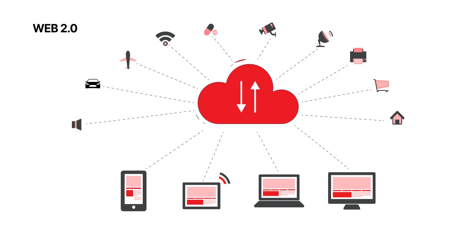 How to Build a Successful Web 3.0 Product?