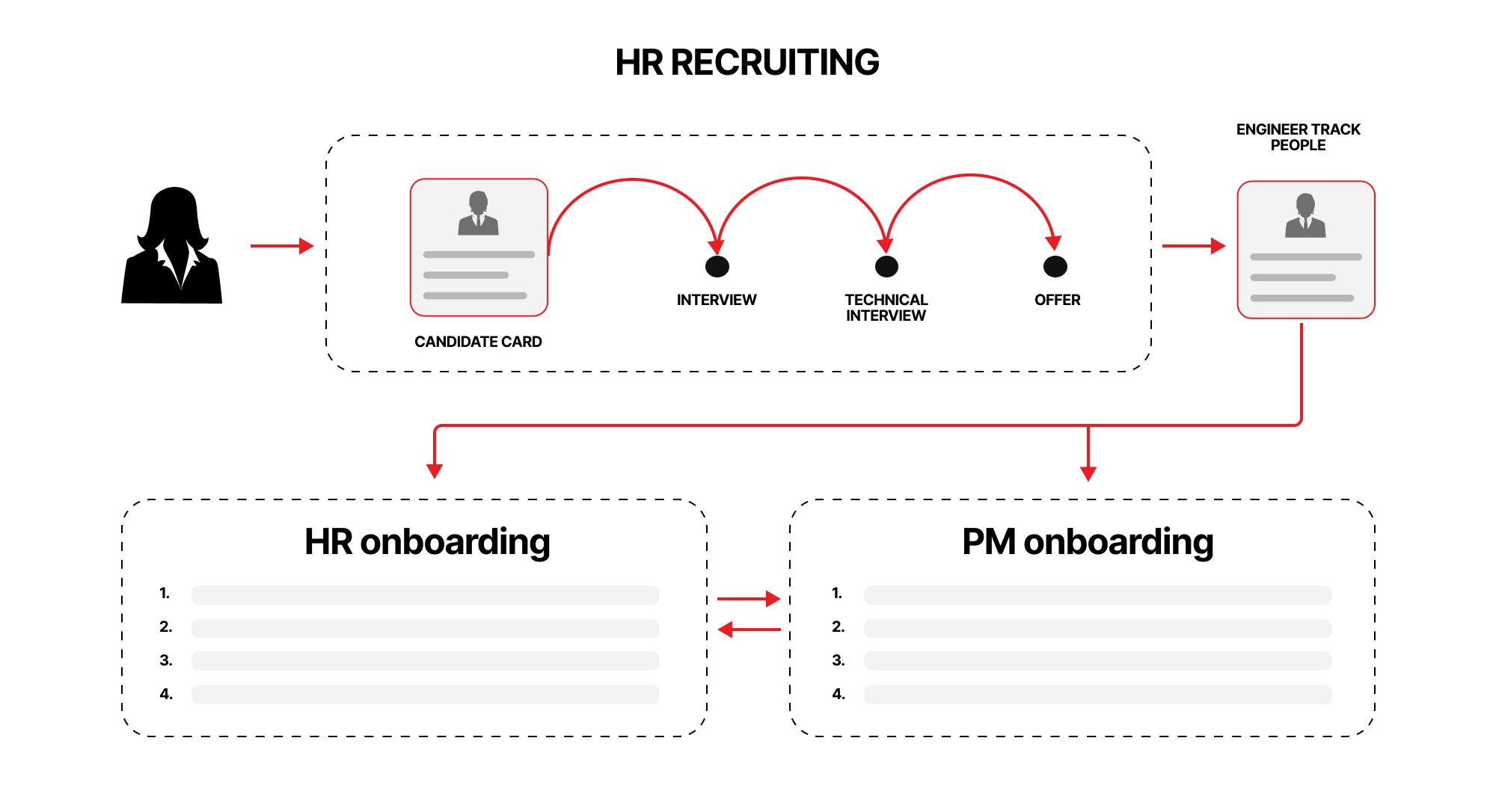 Guide to Workflow Automation Best Practices in Software Development