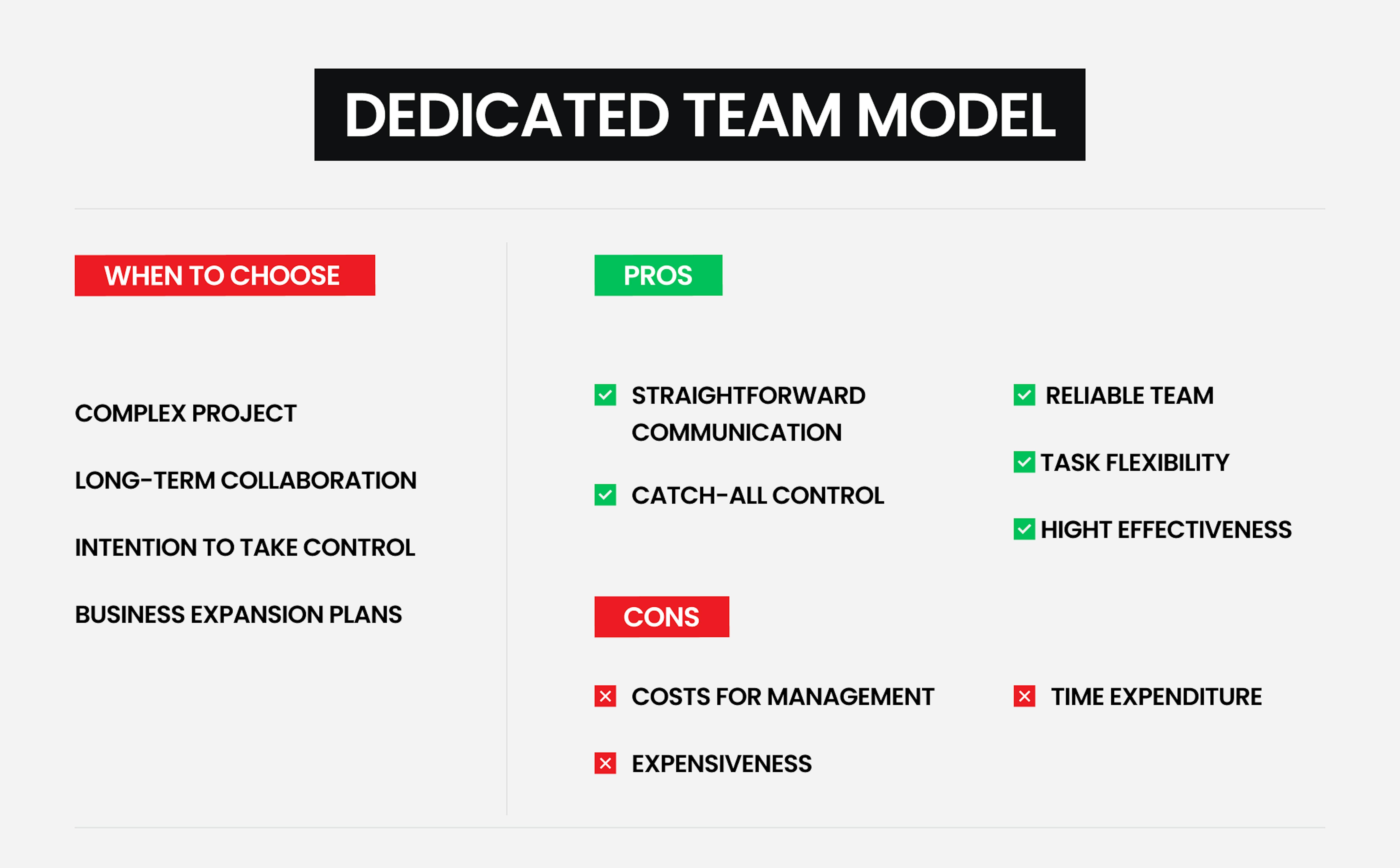 Software Development Pricing Models Guide