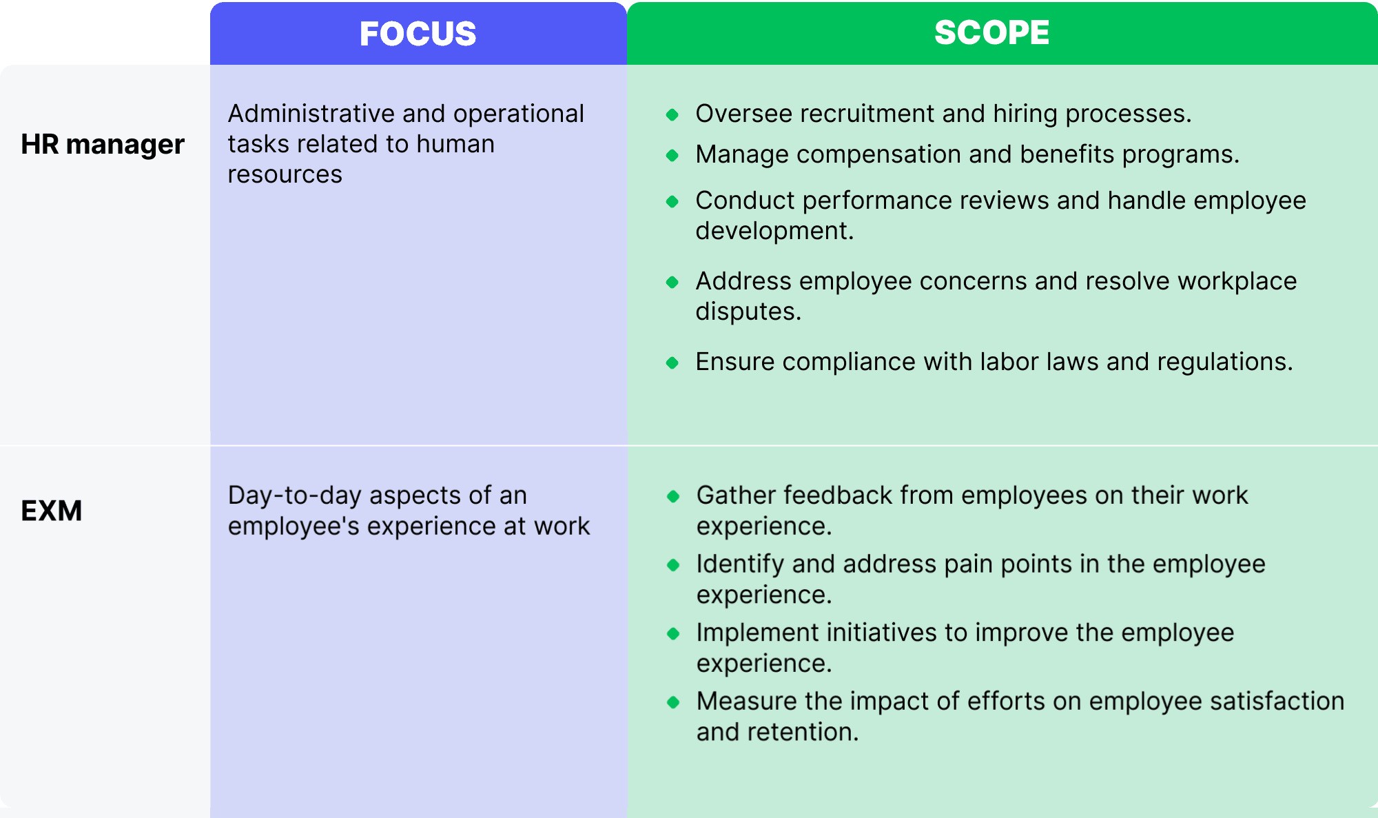 Complete Guide About Employee Experience Manager