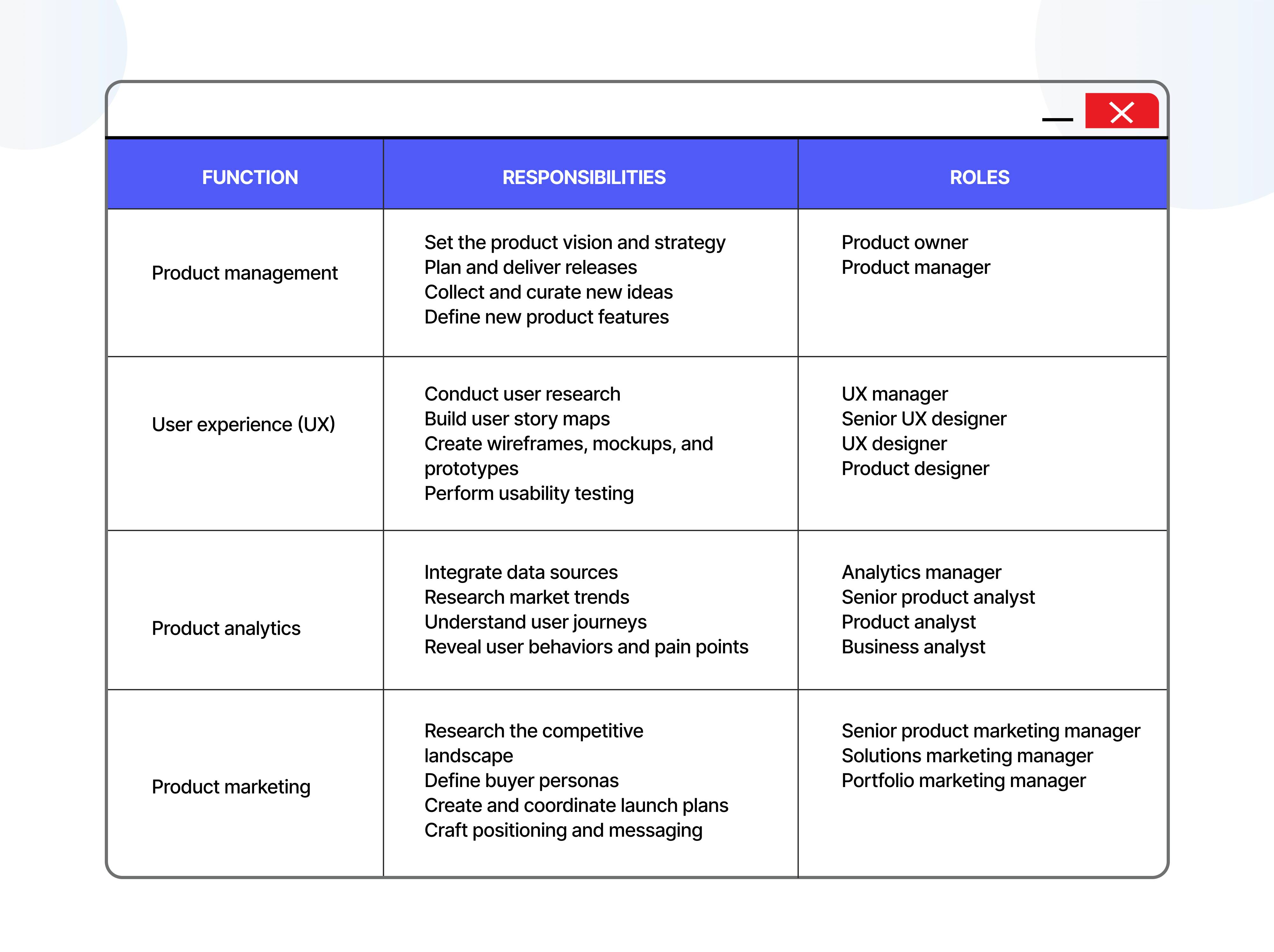 Product Discovery Process in Agile Team | What is I and How It Works?