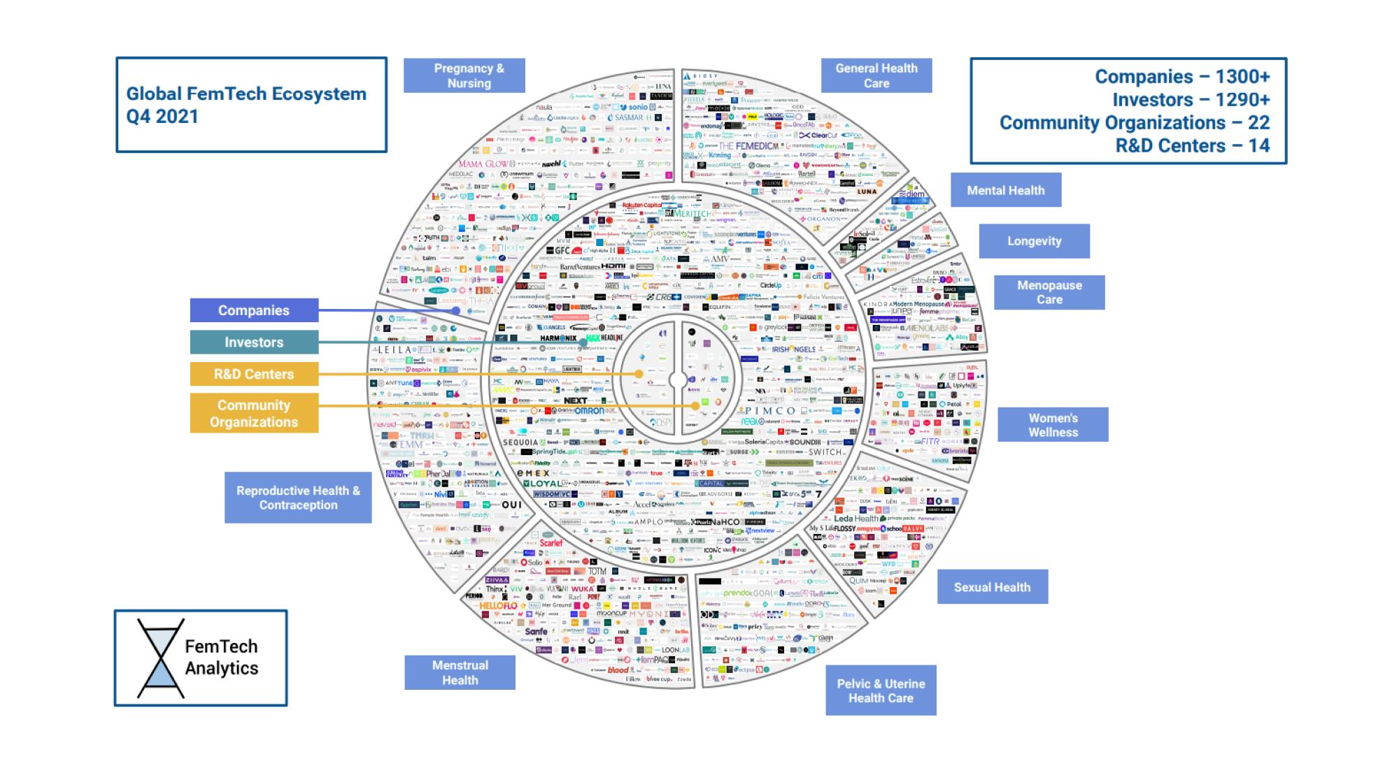 Guide to Build Profitable Health Tracking Apps for Women