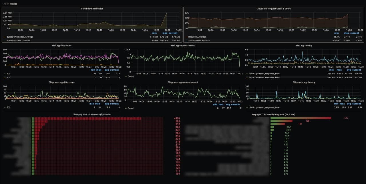 Software Development Metrics How to Measure Productivity in Software ...