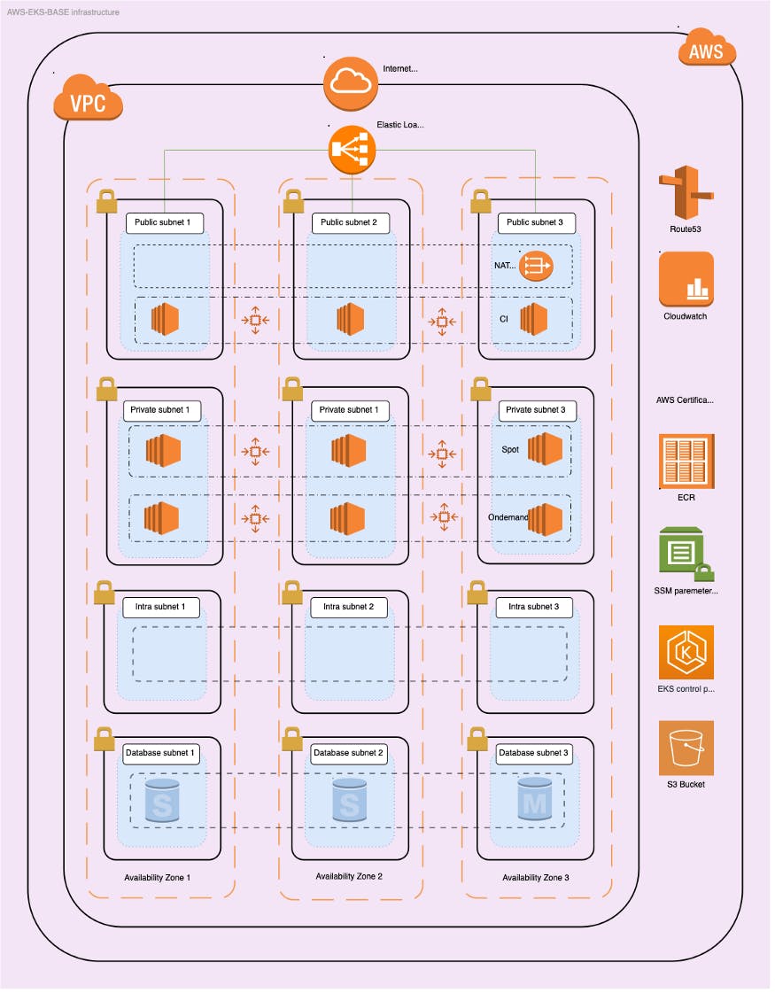 A Guide for True Easy Way to Run Kubernetes on AWS