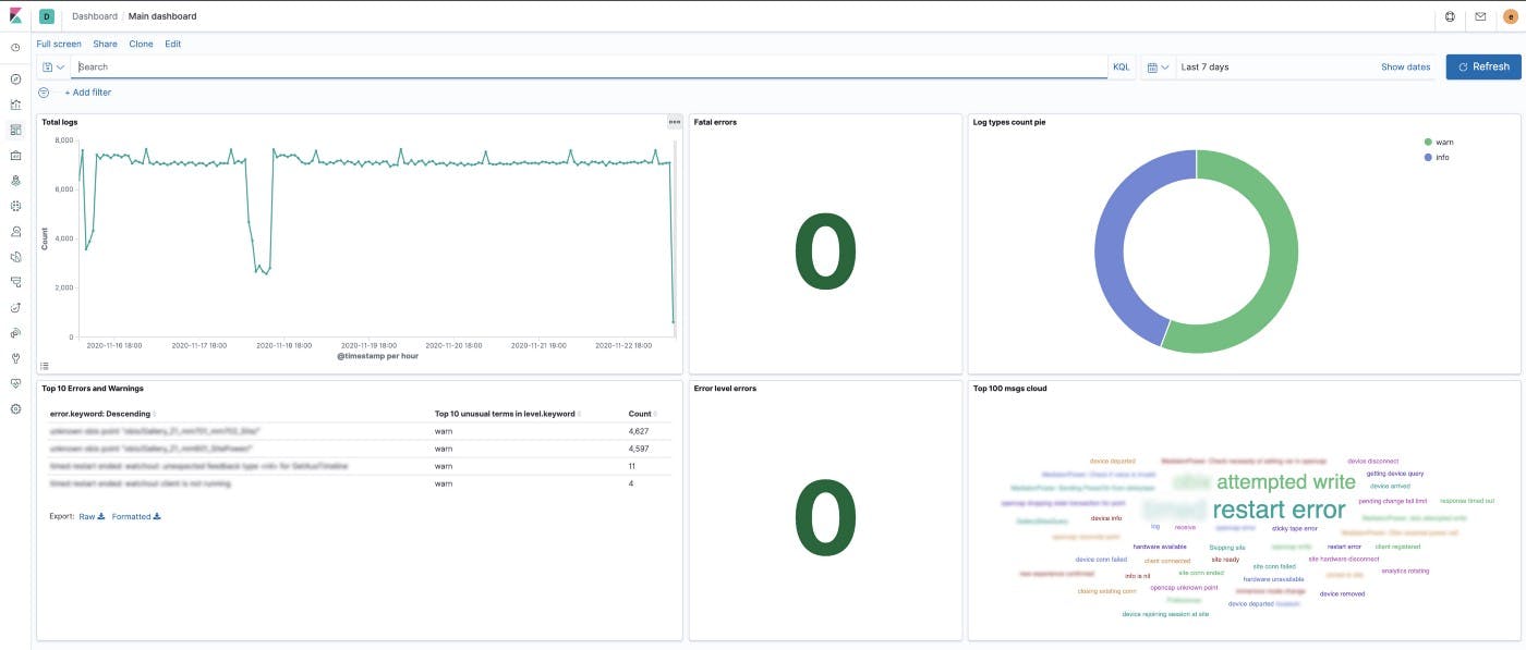 How to Collect Logs with ELK and Rsyslog