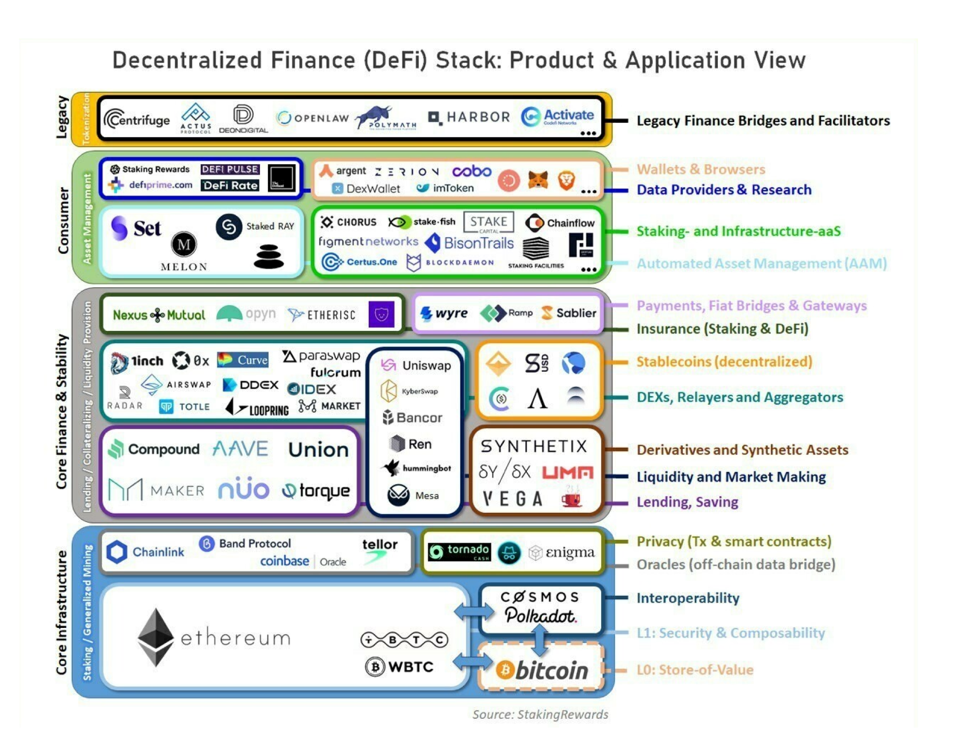 Build Your Own DeFi Company: List of the Best 9 Analytics Tools