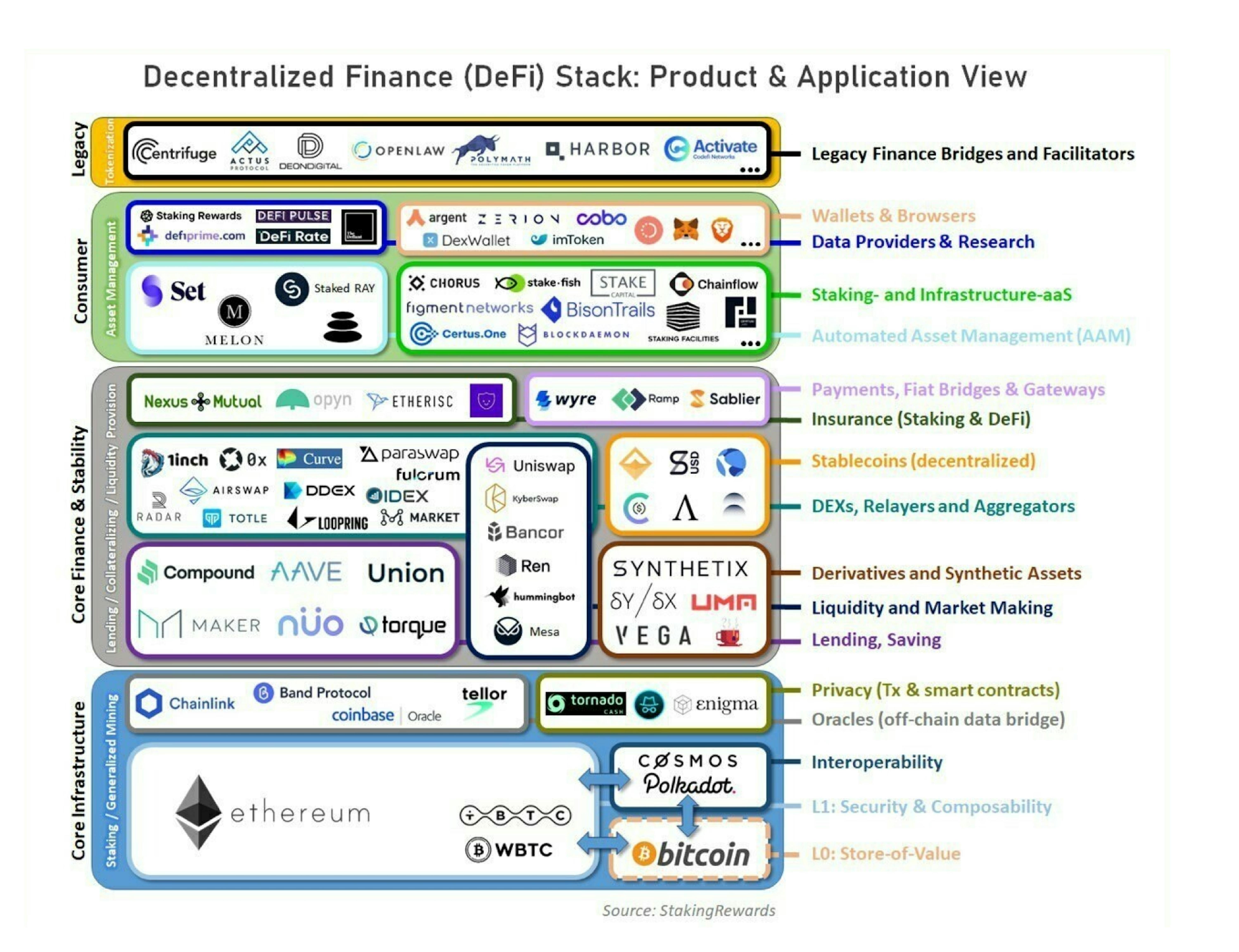 Build Your Own DeFi Company: List of the Best 9 Analytics Tools