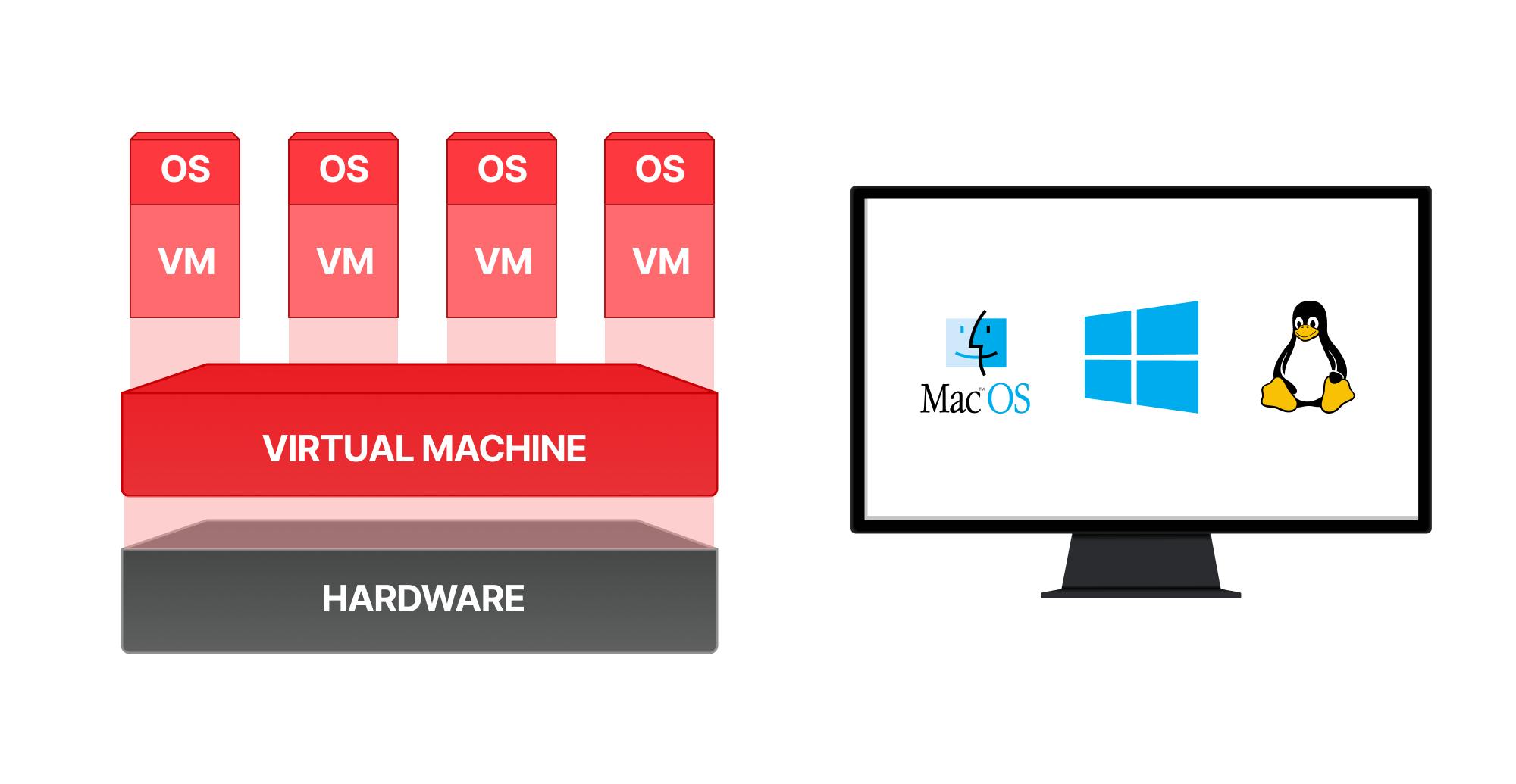 The Ethereum Virtual Machine (EVM) - What Is It and How to Make ...