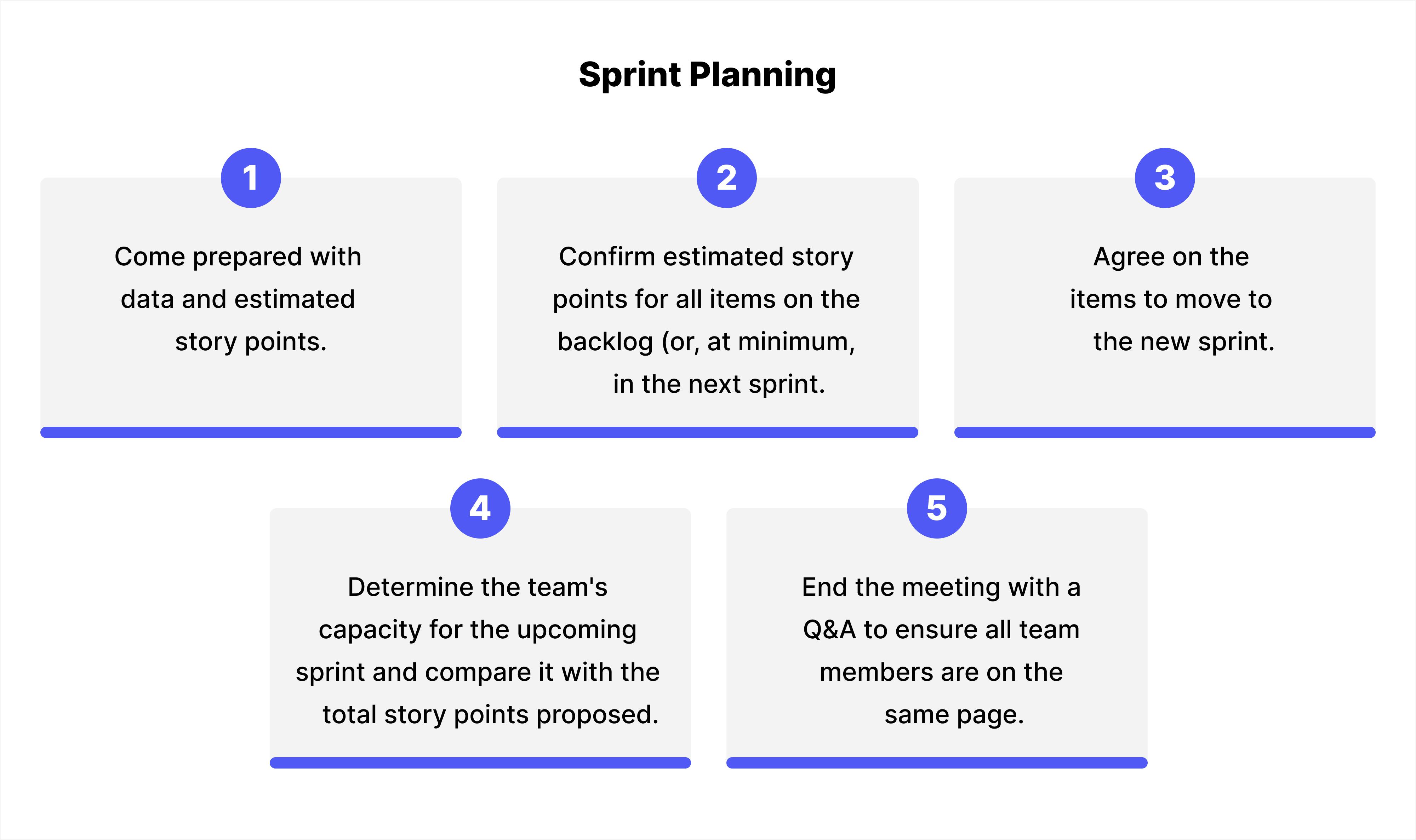 Scrum Meeting Types and How to Run Them Correctly