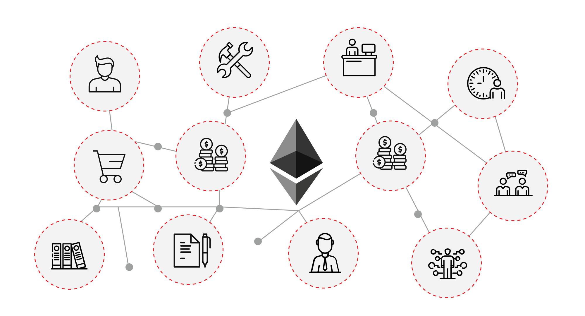 The Ethereum Virtual Machine - How to Make Business on It?