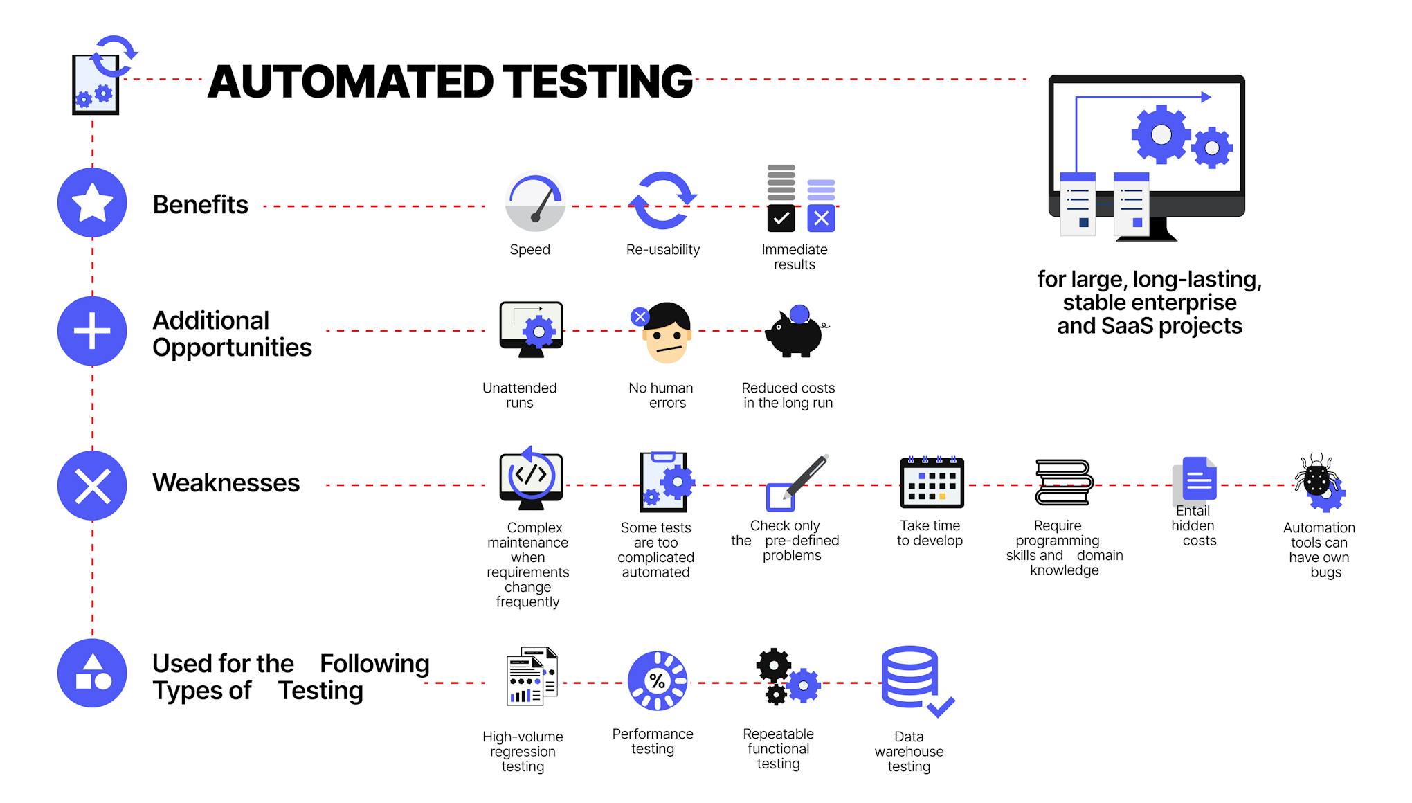 Manual Testing Vs Testing Automation Which Is Better To Use