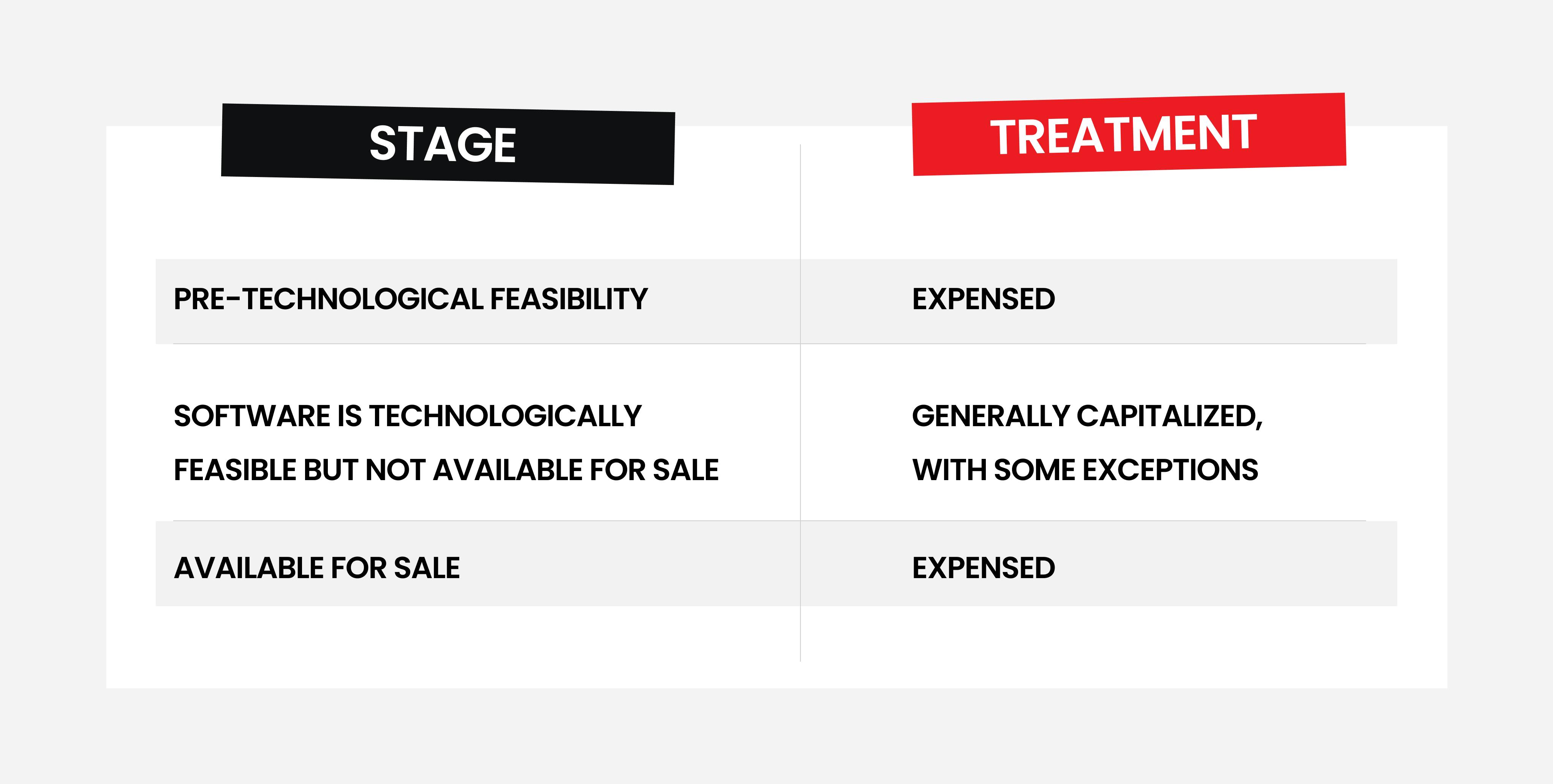 How Much Does Custom Software Development Cost?