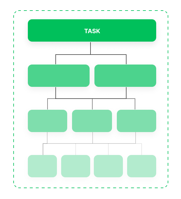 Software Development Approaches by Mad Devs: Development Stage