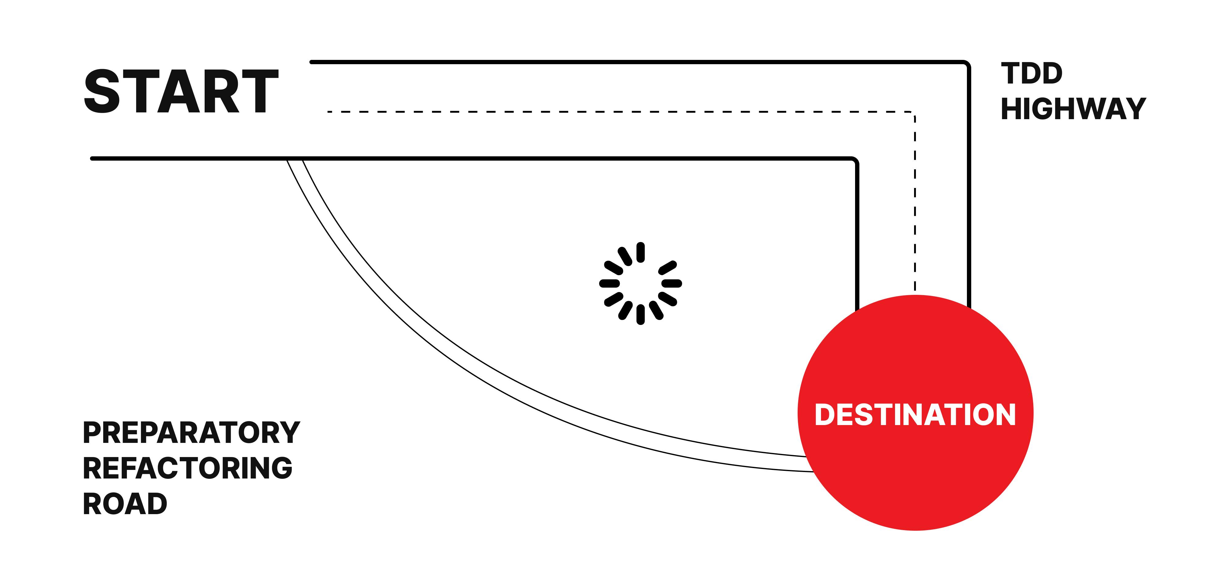 Code Refactoring Best Practices