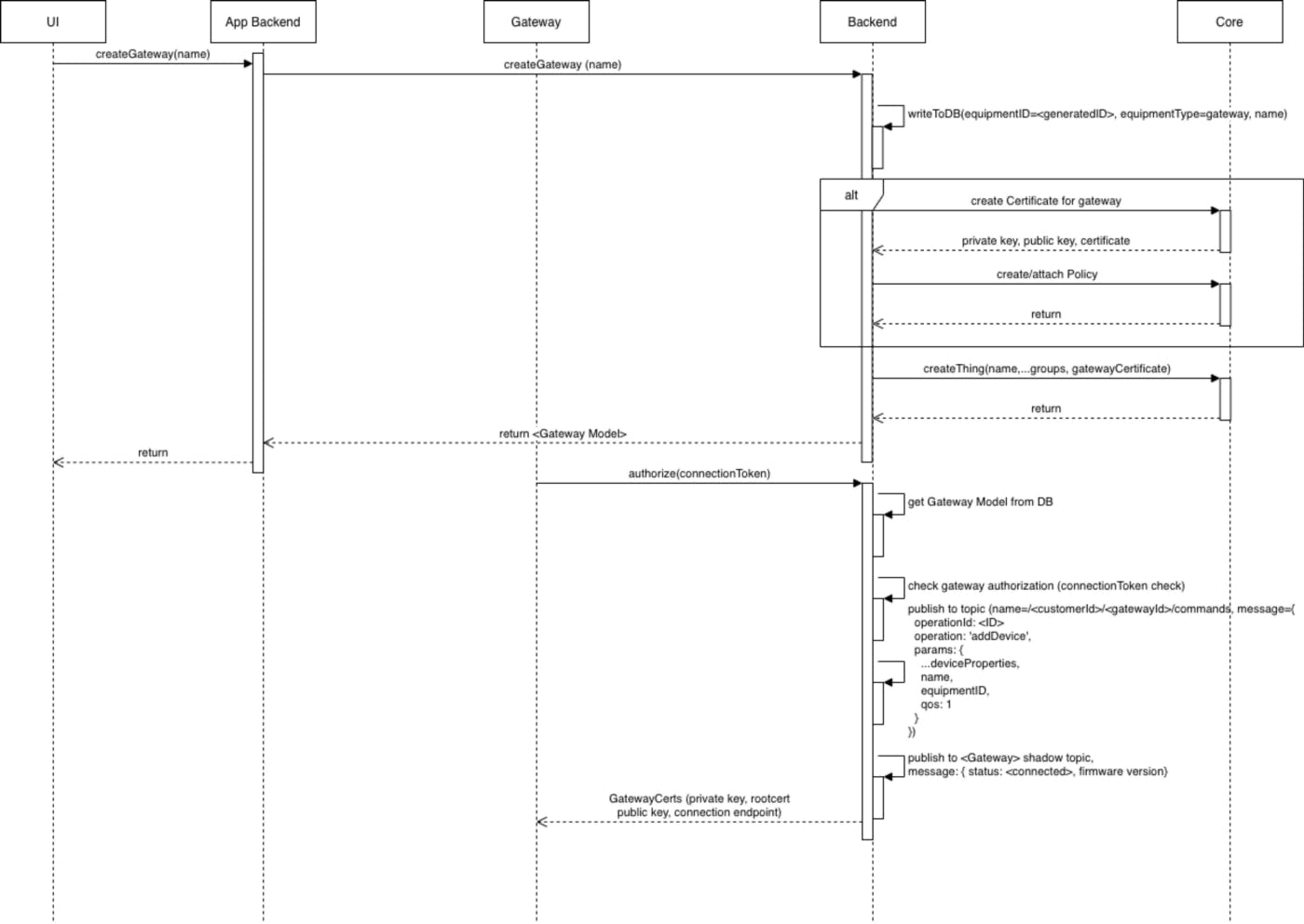 Software Architecture and Design Introduction in 2023