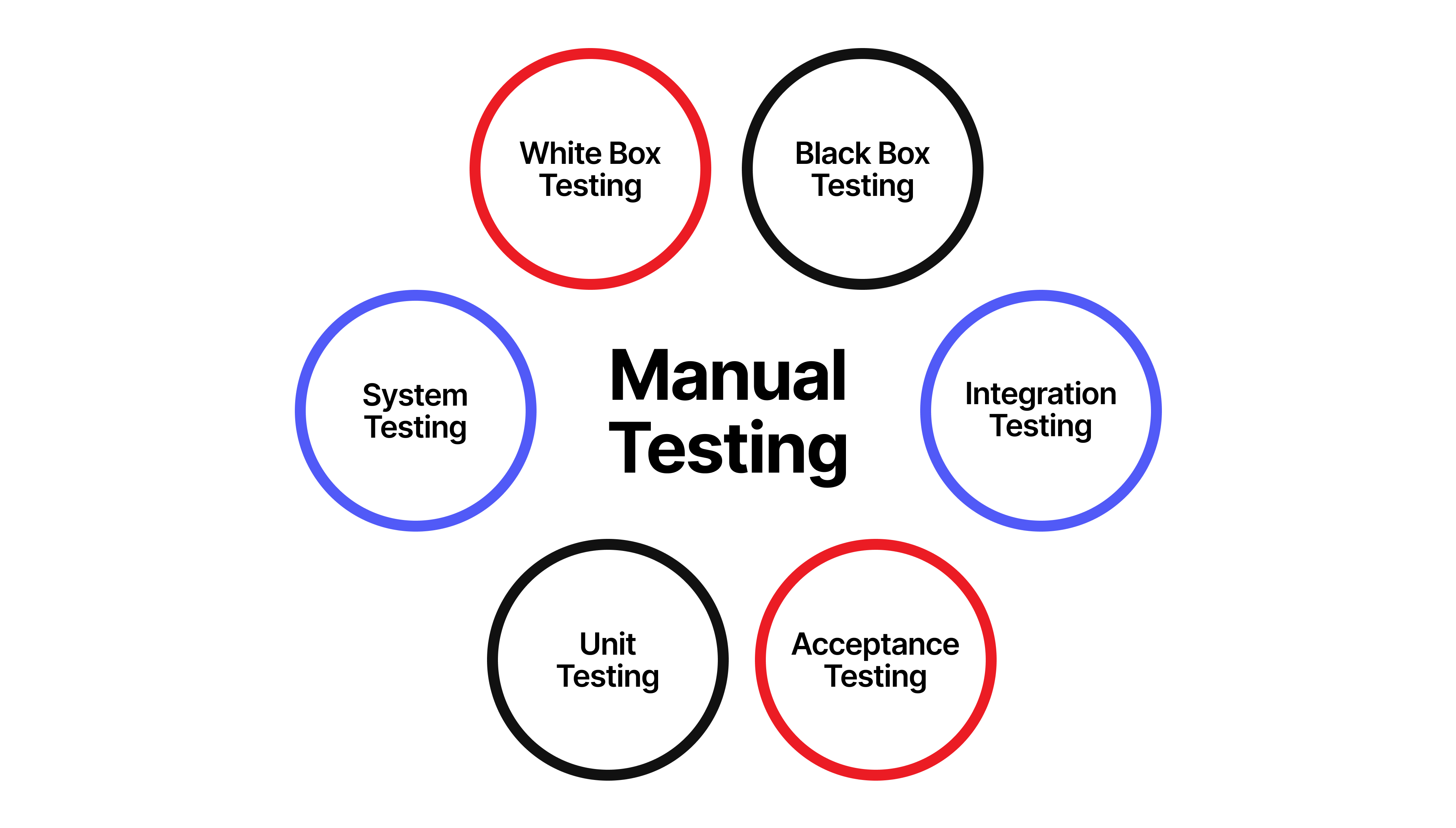 Manual Testing vs. Testing Automation: Which is better to Use?