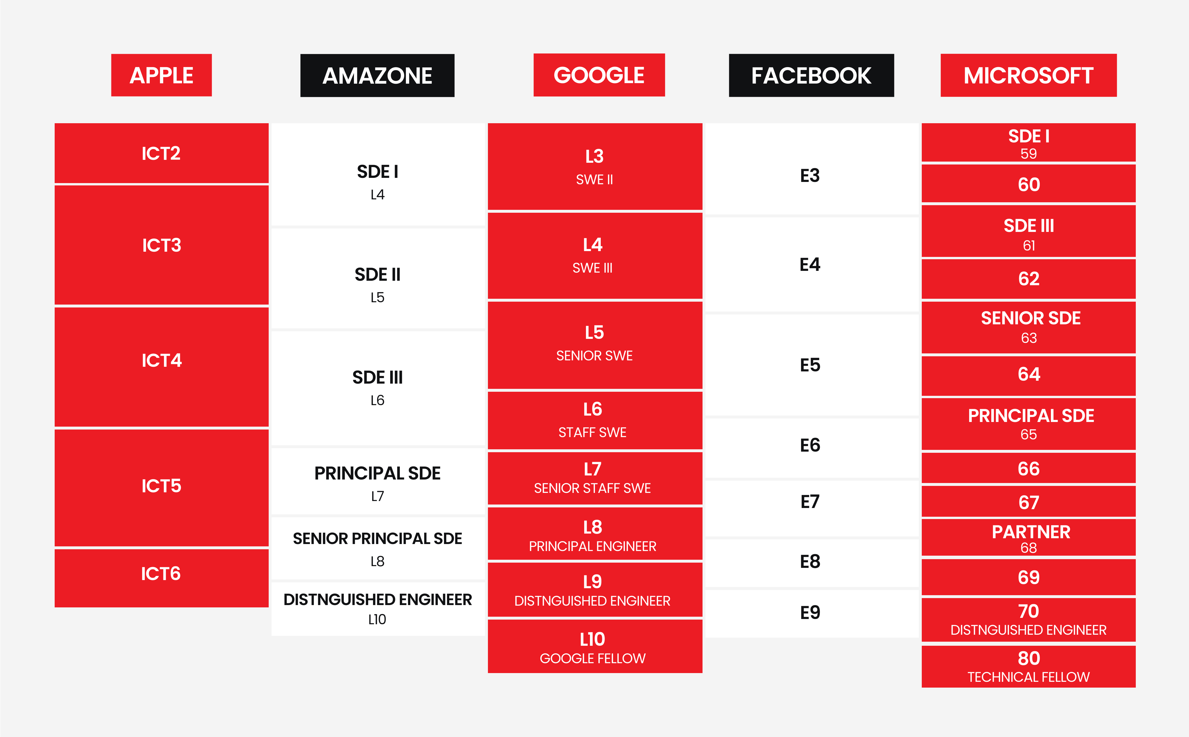 How Developer Seniority Level Matters To Software Development Cost 