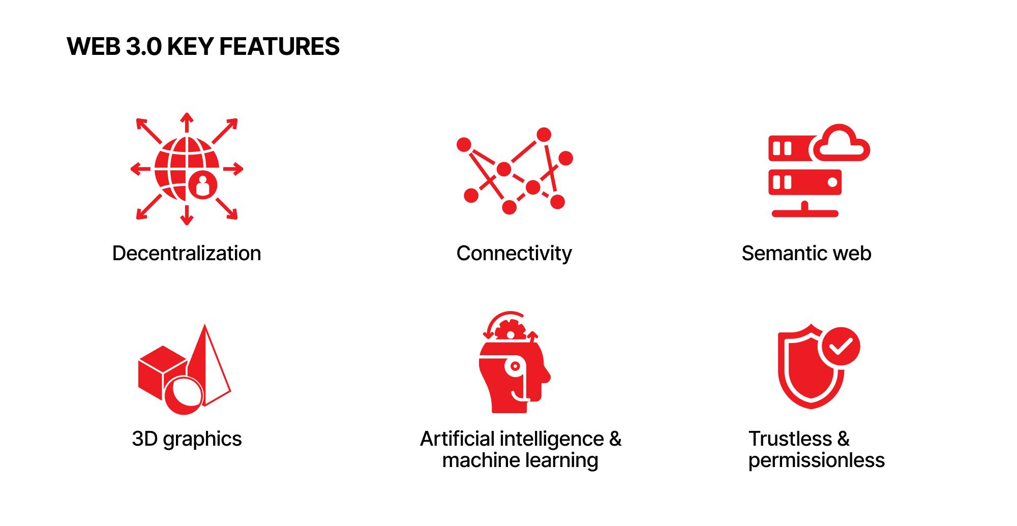 How to Build a Successful Web 3.0 Product?