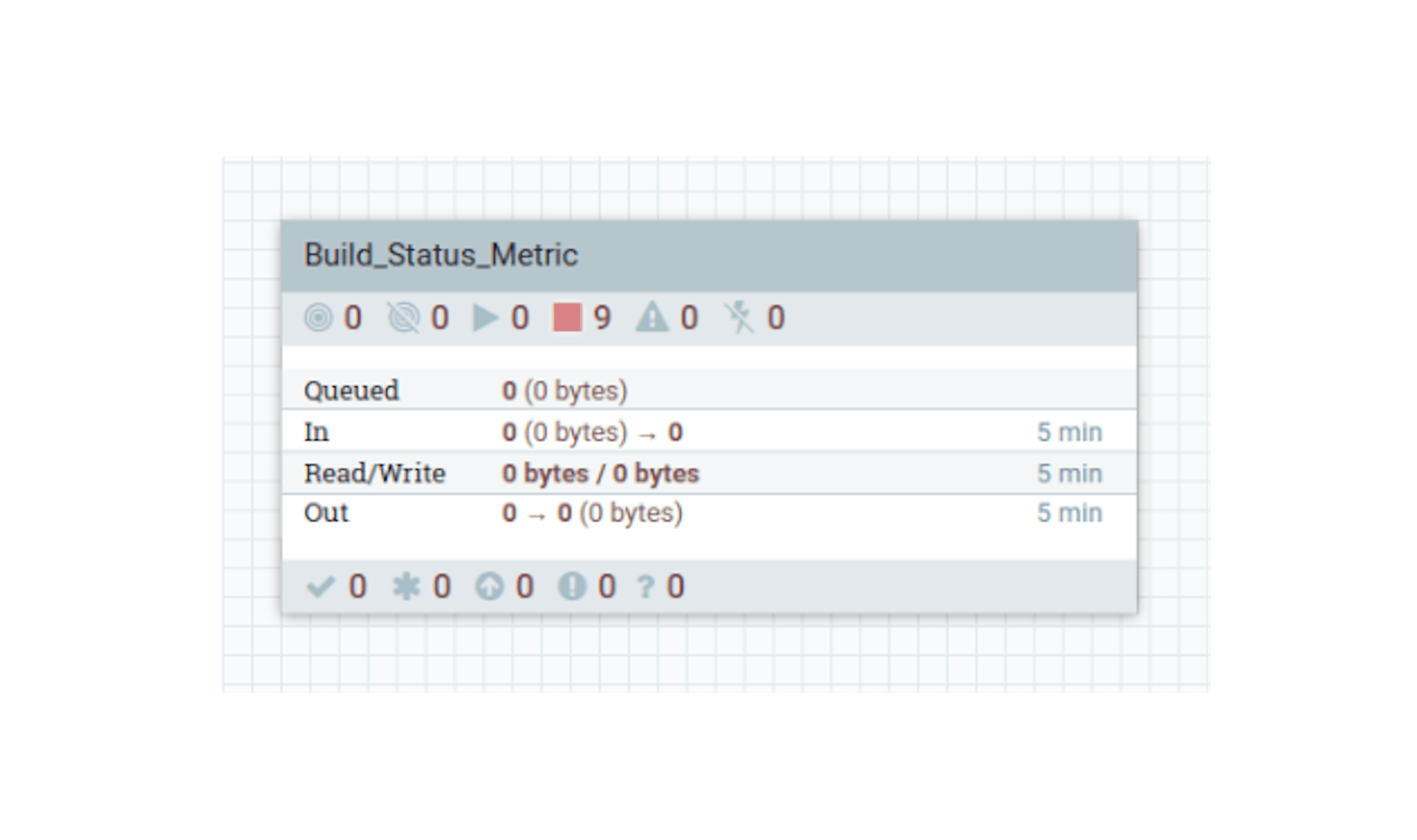Capabilities of Apache NiFi As a Metrics Collection System