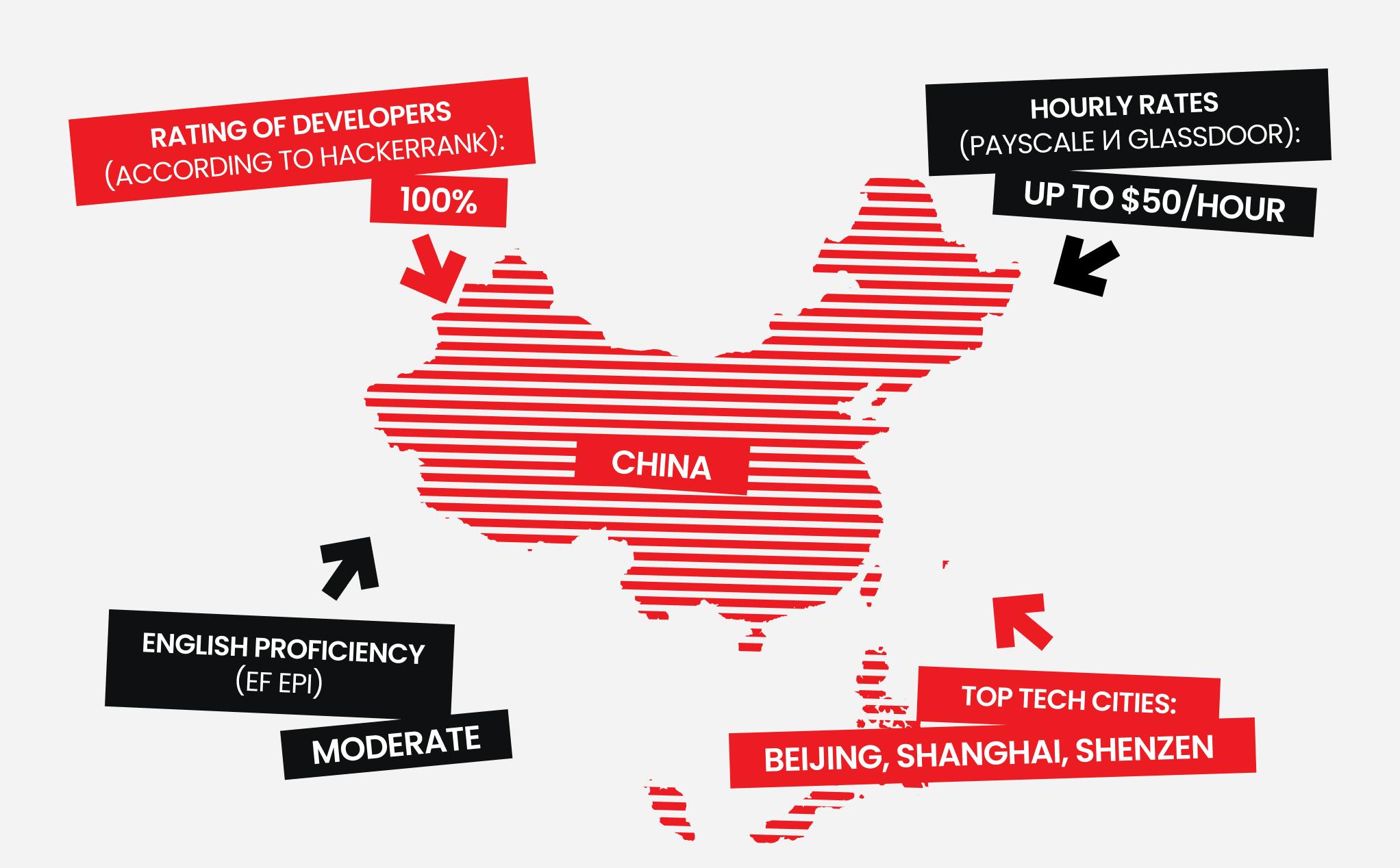Top Countries to Outsource Software Development