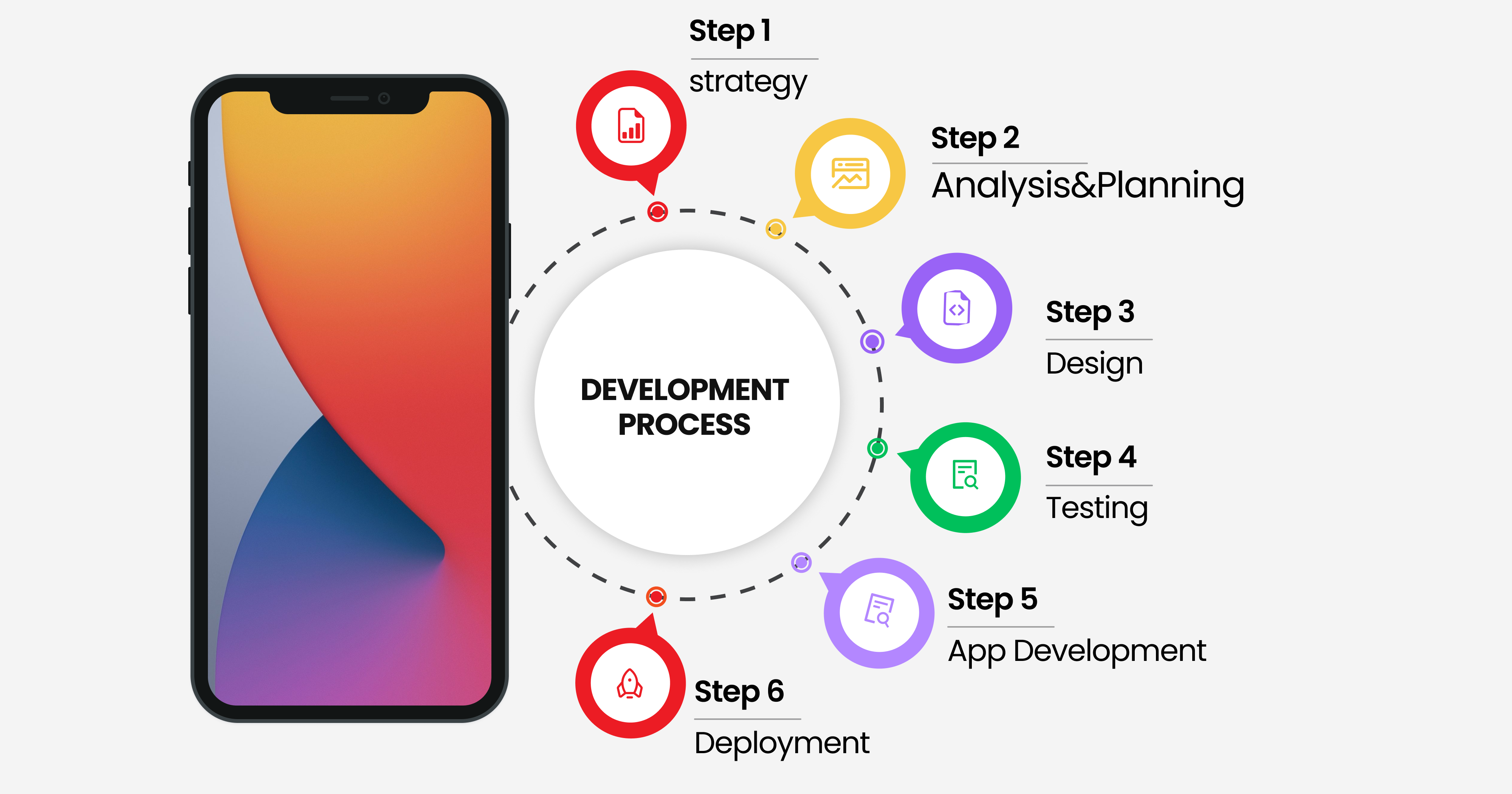 A Comprehensive Guide to Mobile App Development Process