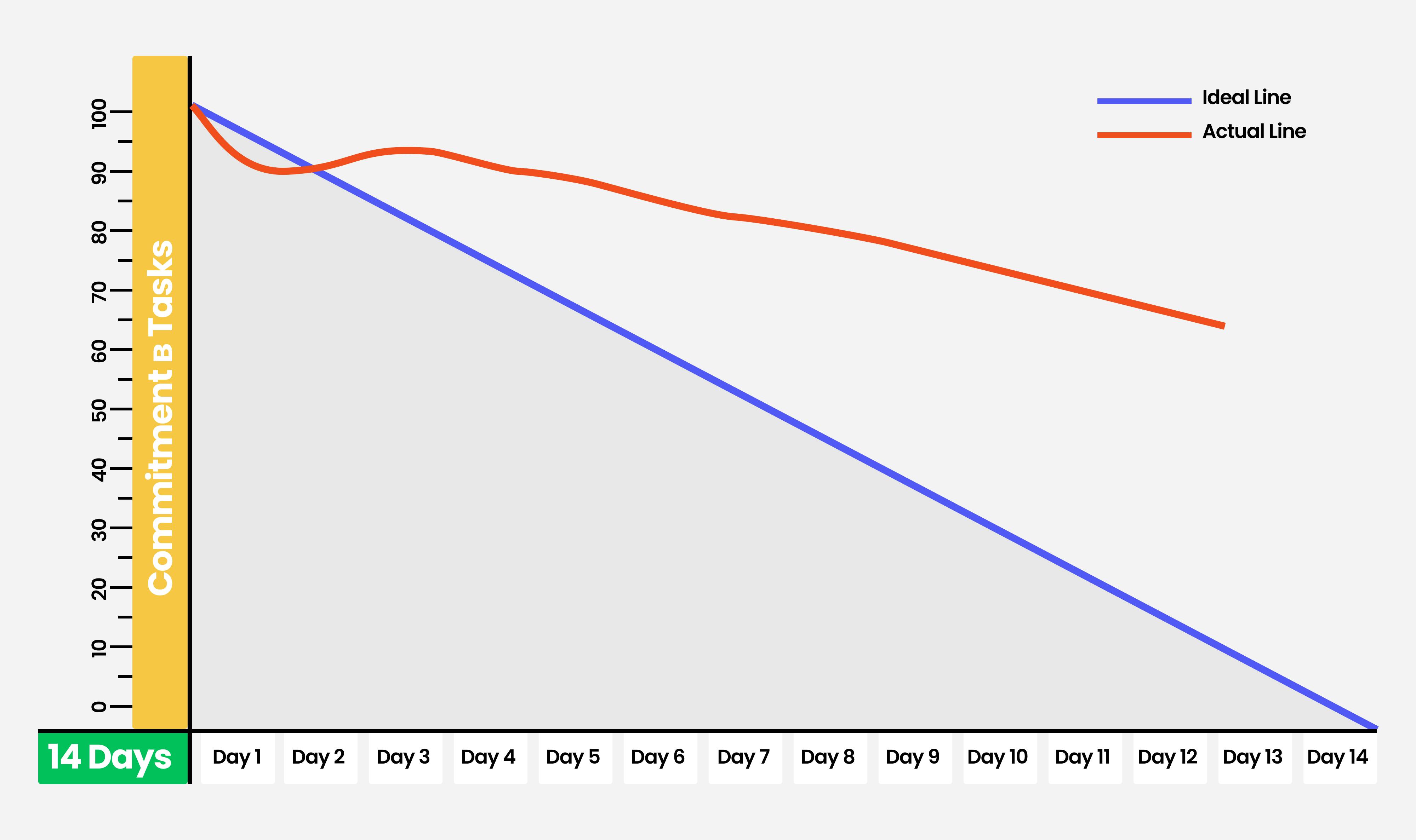Burndown Chart in Jira: What Is It and How to Use It?
