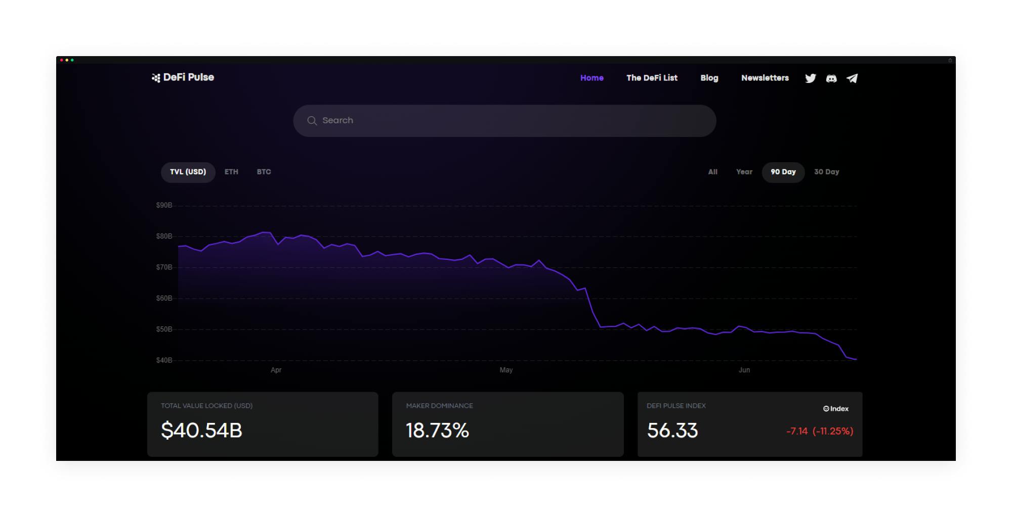 Build Your Own DeFi Company: List of the Best 9 Analytics Tools