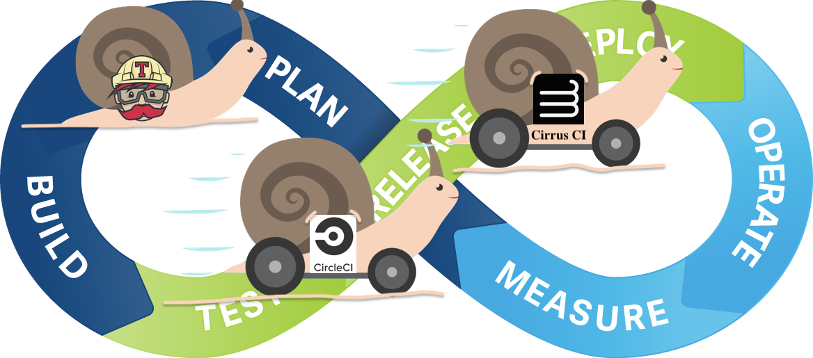 The Nuances of Testing in Pair Cucumber.js and Puppeteer