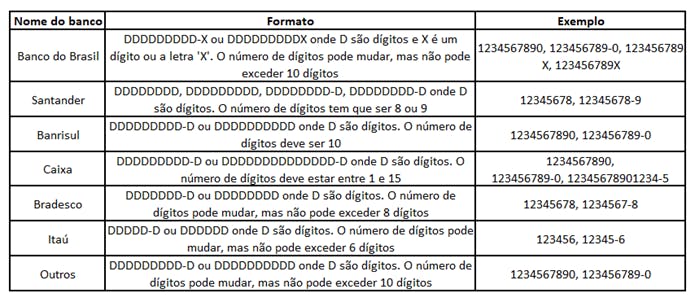 Como preencher os campos na opção de saque? Como preencher os campos na opção de saque?