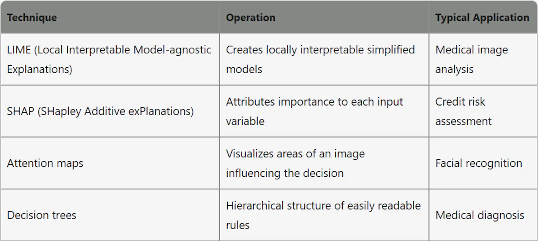 Explainable AI (XAI) 2024: algorithmic transparency and the EU AI Act